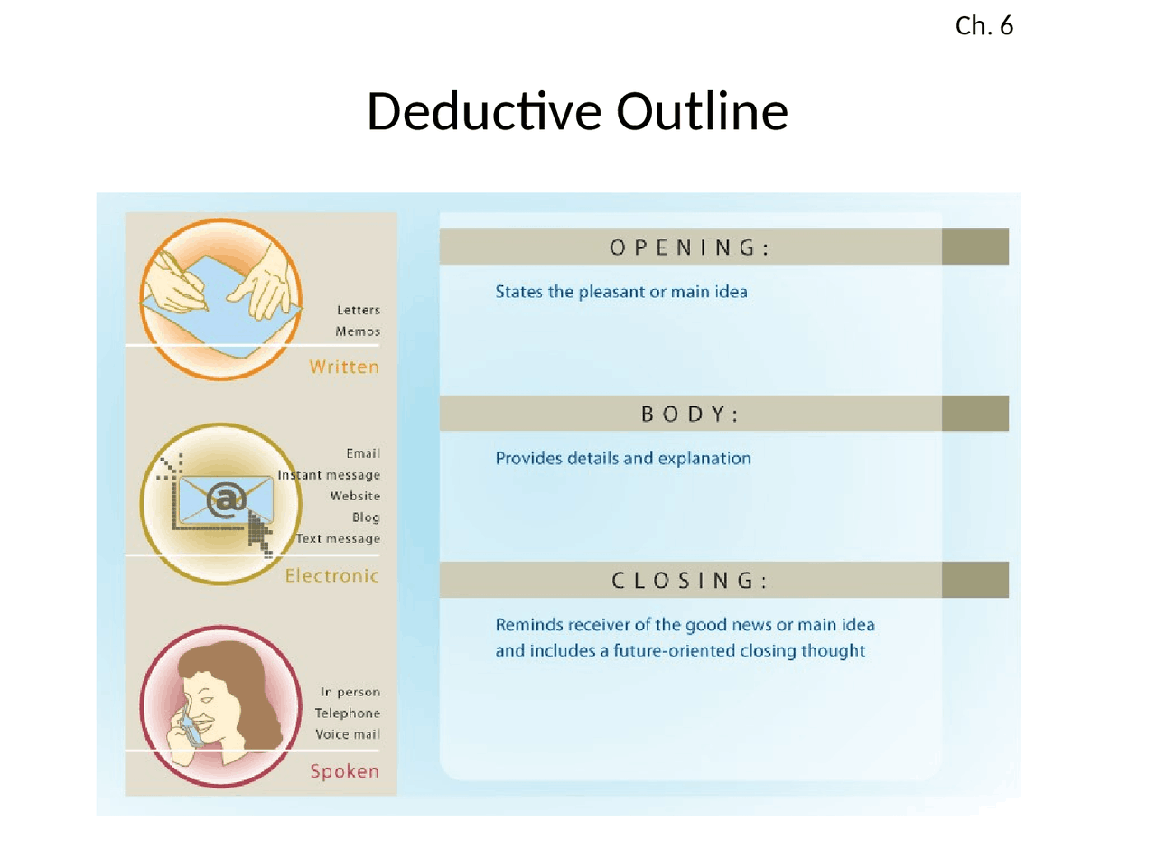 Advantages of the Deductive Outline - Organization Communications | MGT ...
