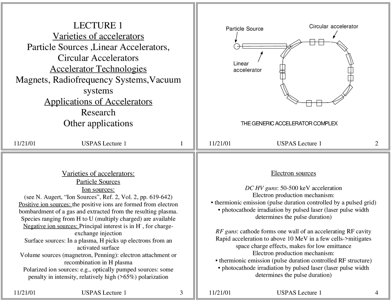 Varieties Technologies And Applications Of Accelerators Lecture