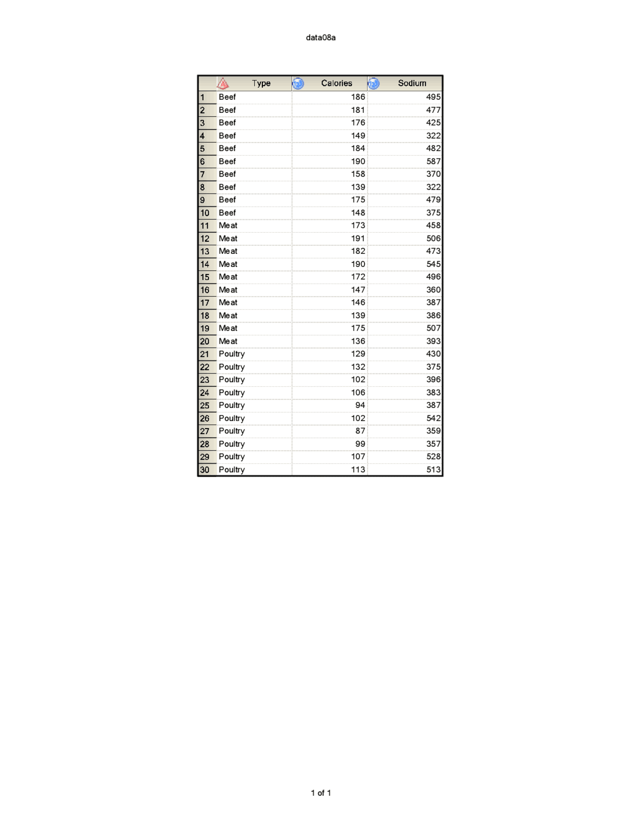 Anova Examples Statistical Analysis Exst 2201 Docsity