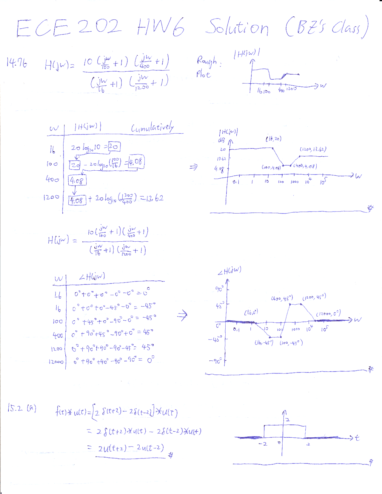 Assignment 6 With Solution For Linear Circuit Analysis Ii Ece 20200