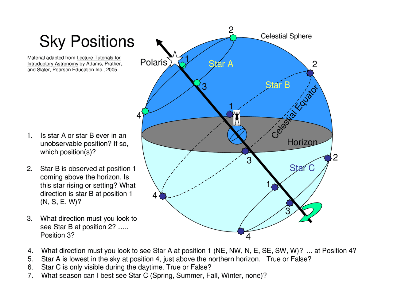 Sky Positions Introductory Astronomy Lecture Notes Astr 1030