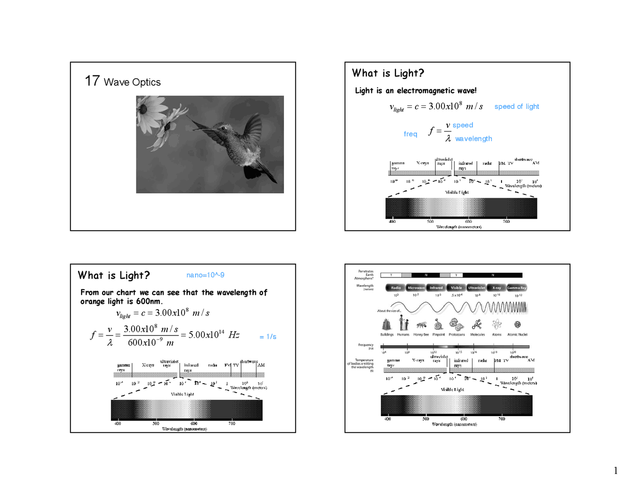 Wave Optics General Physics Ii Lecture Slides Phys 208 Docsity