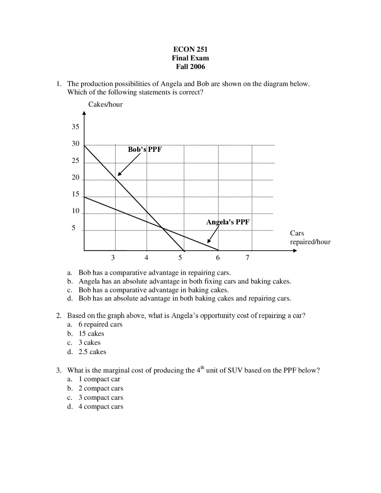 5 Solved Mcqs On Microeconomics Final Examination Econ 25100 Docsity