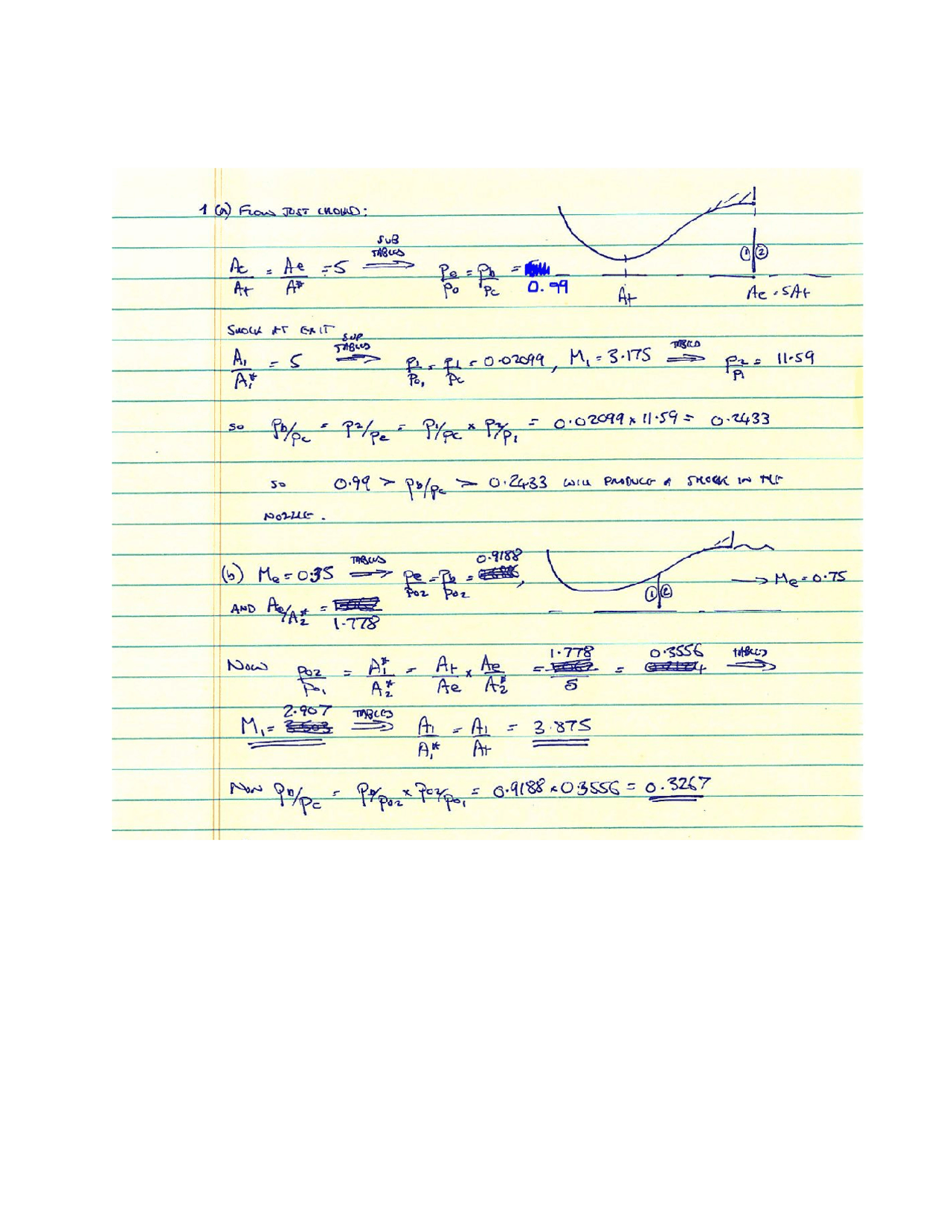 Compressible Aerodynamics - Hand Written Notes | AOE 3114 | Study notes ...