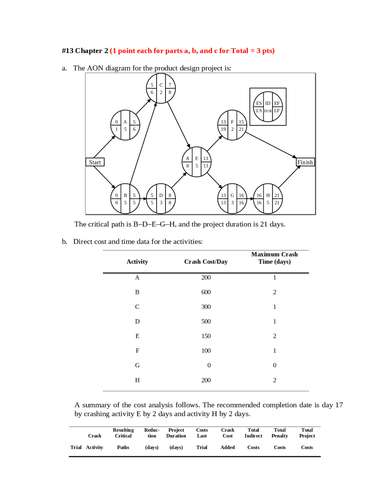 Homework 2 Management Of Service Operations Mgmt 3100 Docsity
