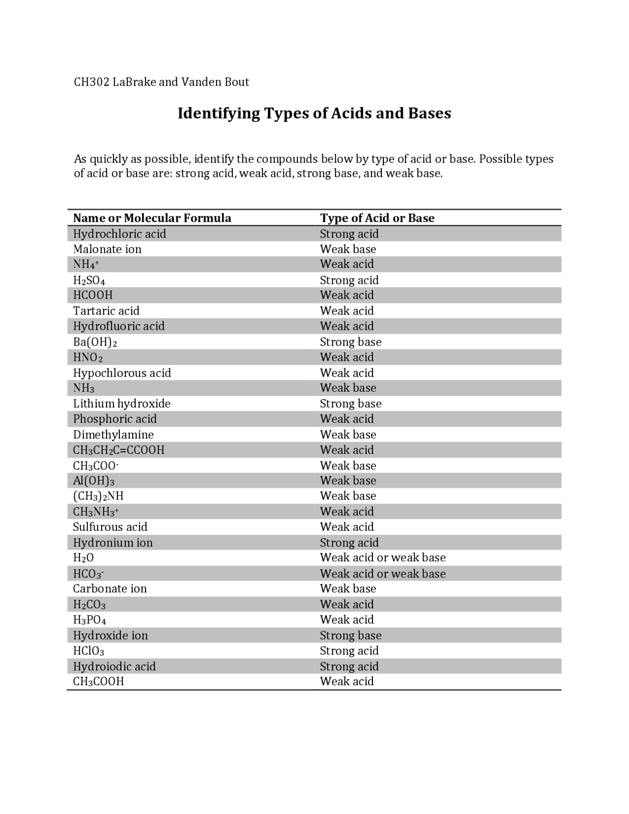 Identifying Types of Acids and Bases | CH 302 - Docsity
