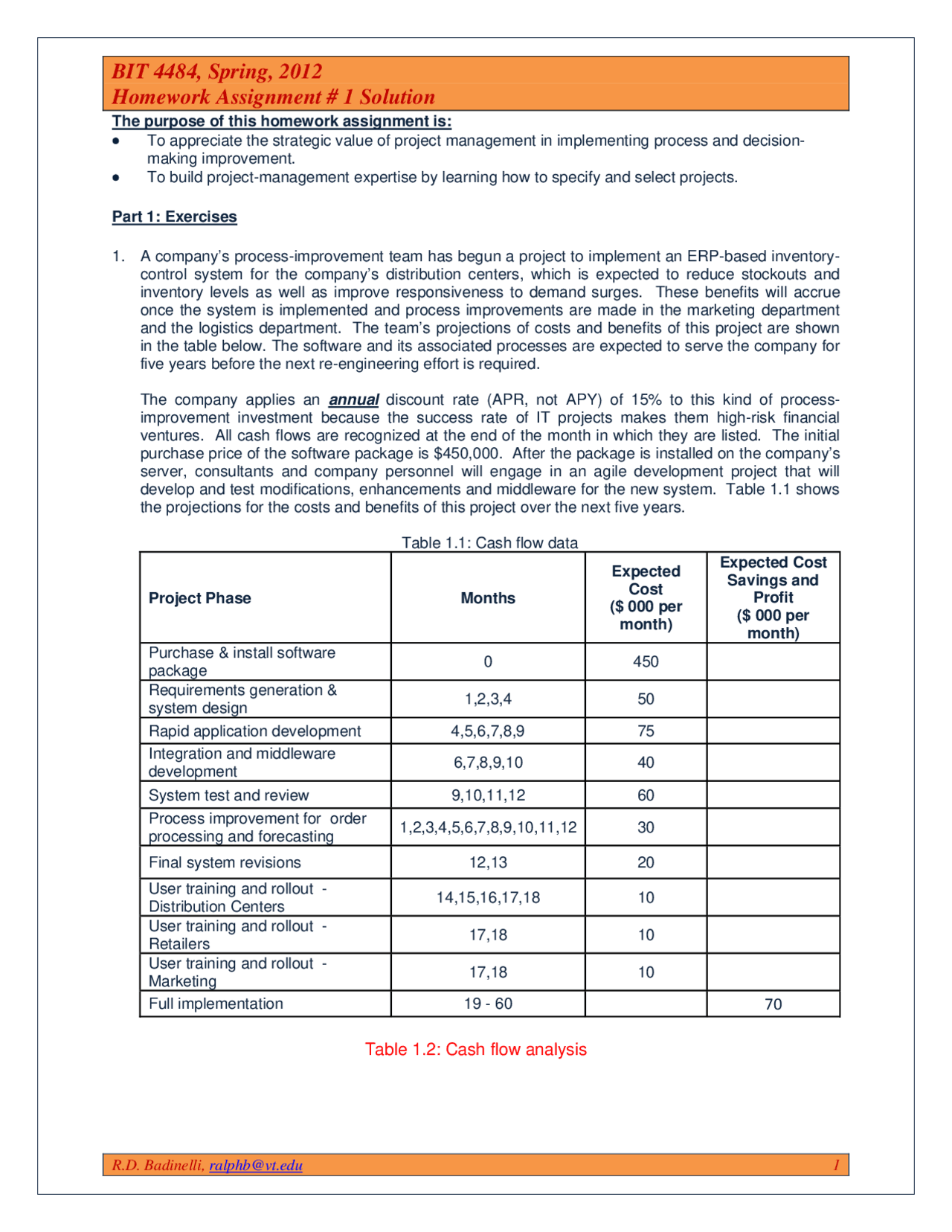 Homework 1 Solution Project Management Bit 4484 Docsity