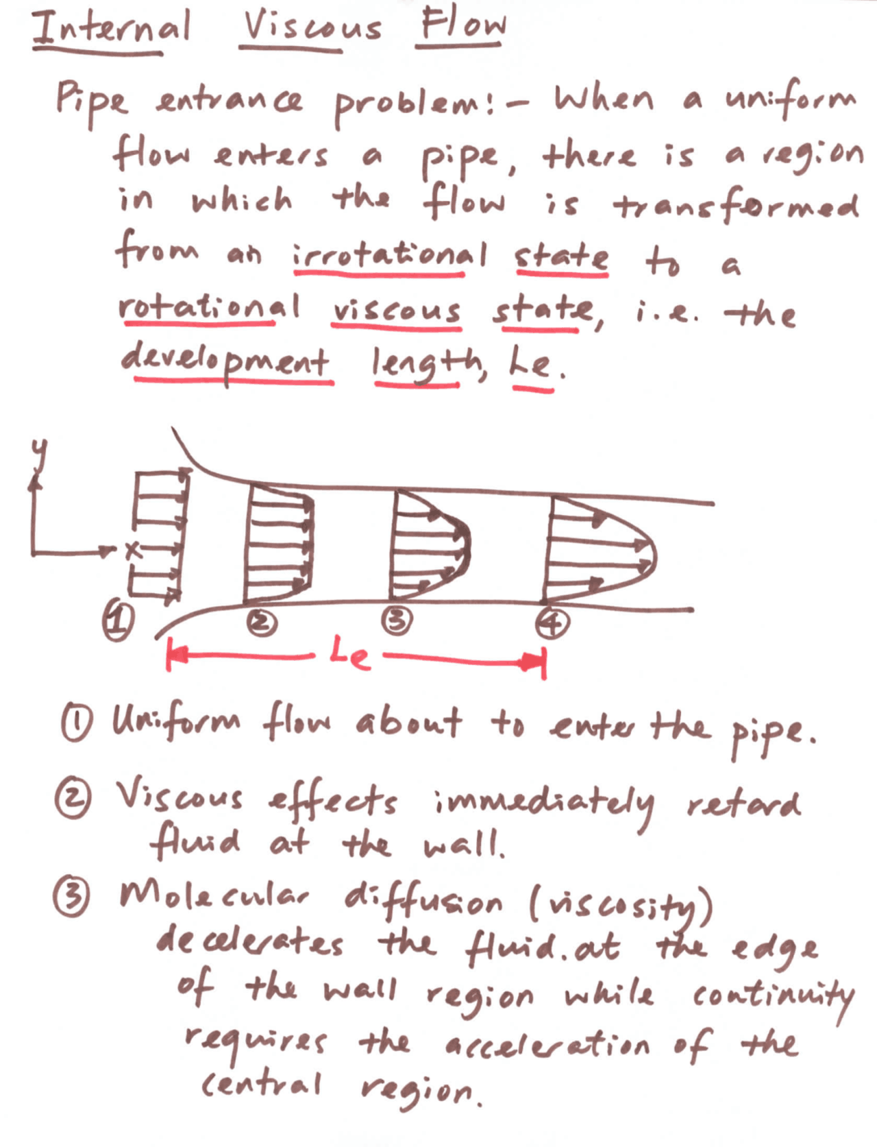 Pipe Entrance Problems In Internal Viscous Flow Engr 2250 Docsity