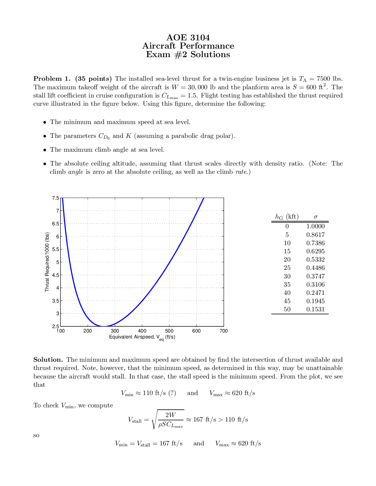 Exam 2 With Solution Aircraft Performance Aoe 3104 Docsity