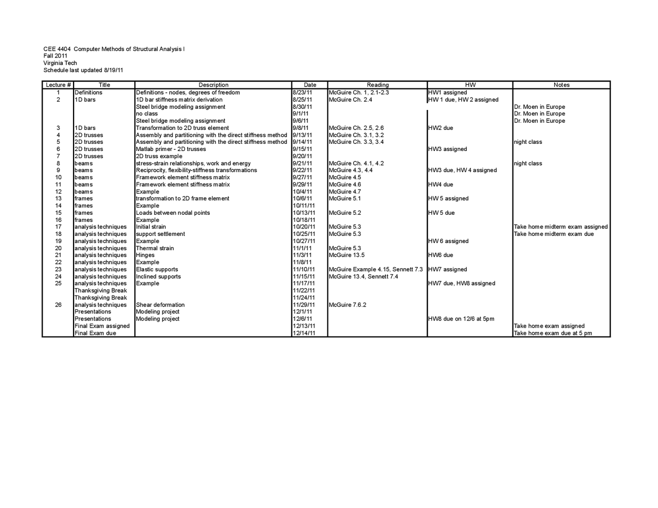Class Schedule For Computer Methods Of Structural Analysis I Cee 4404