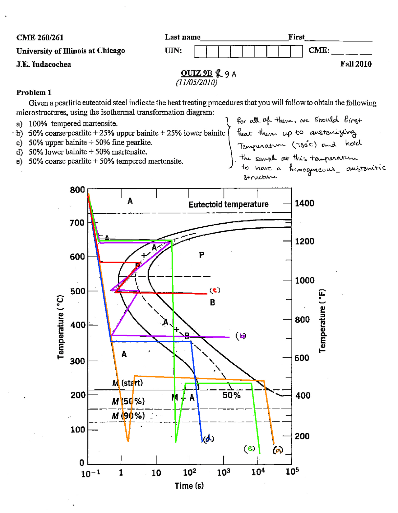 Properties Of Materials Problem Solved Quiz Cme 260 Docsity