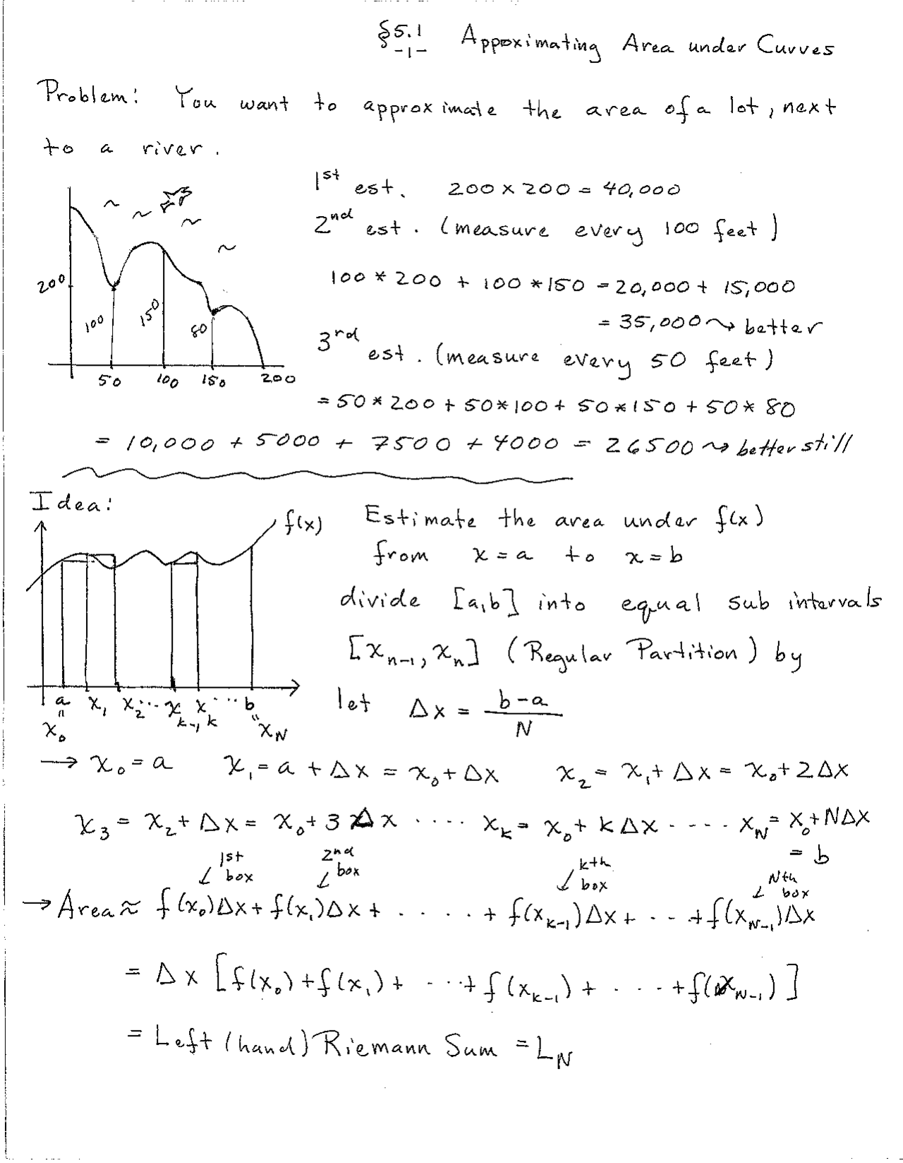 Examples On Area Under Curves Definite Integrals Calculus I Math