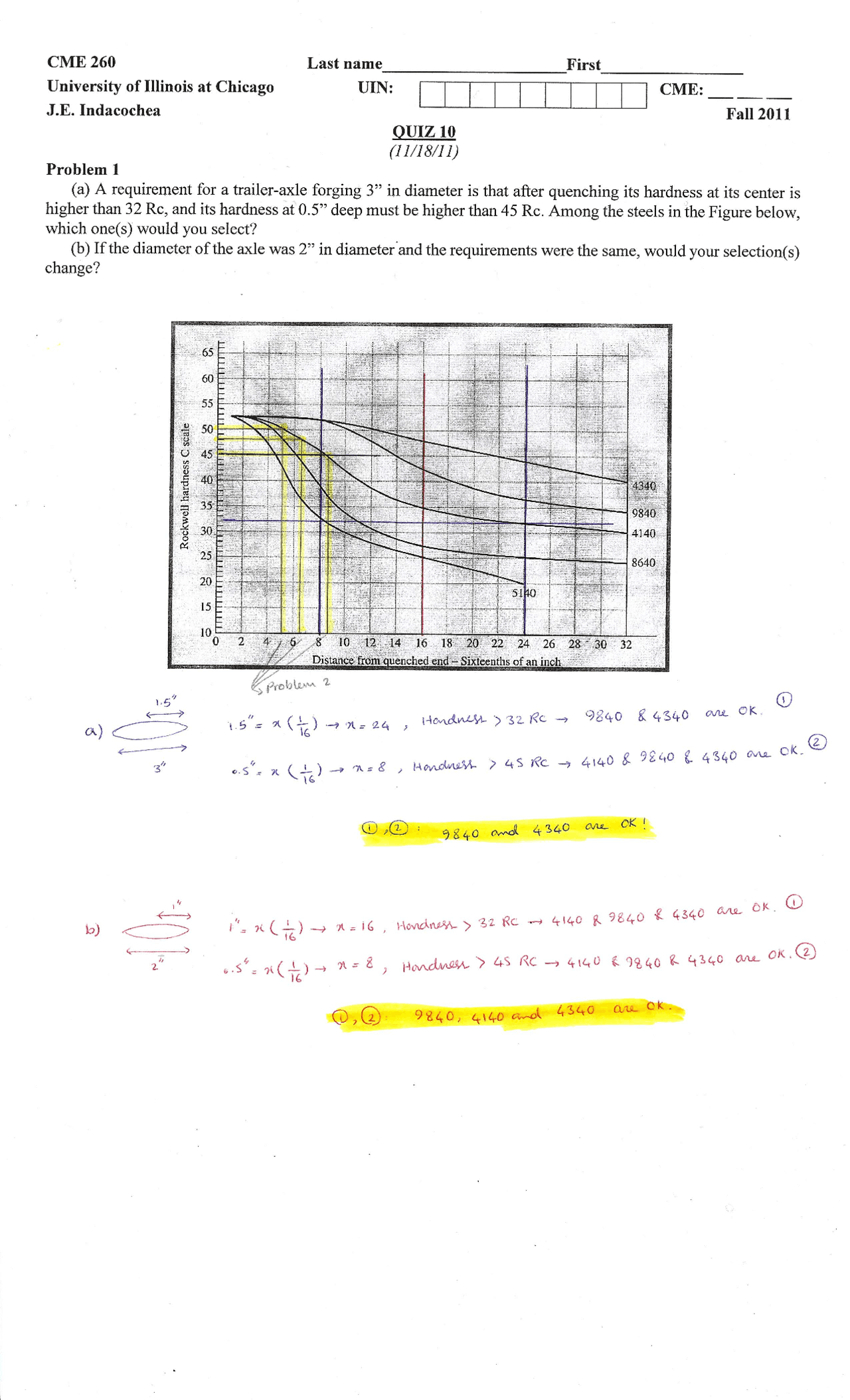 Predict Hardness Of Bar Solved Quiz Properties Of Materials Cme