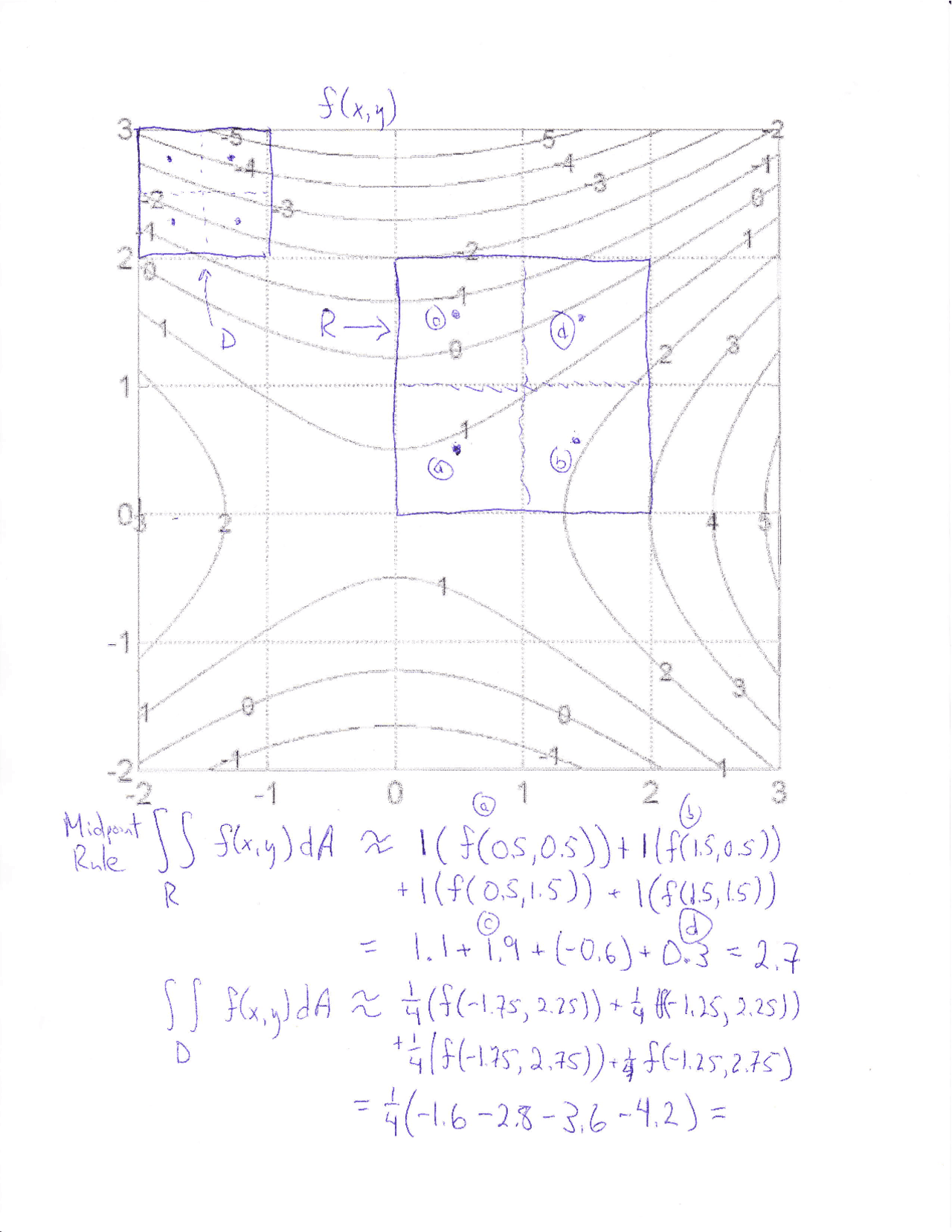 Notes on Sequence, Series and Multivar Calculus - Contour Plots | M ...