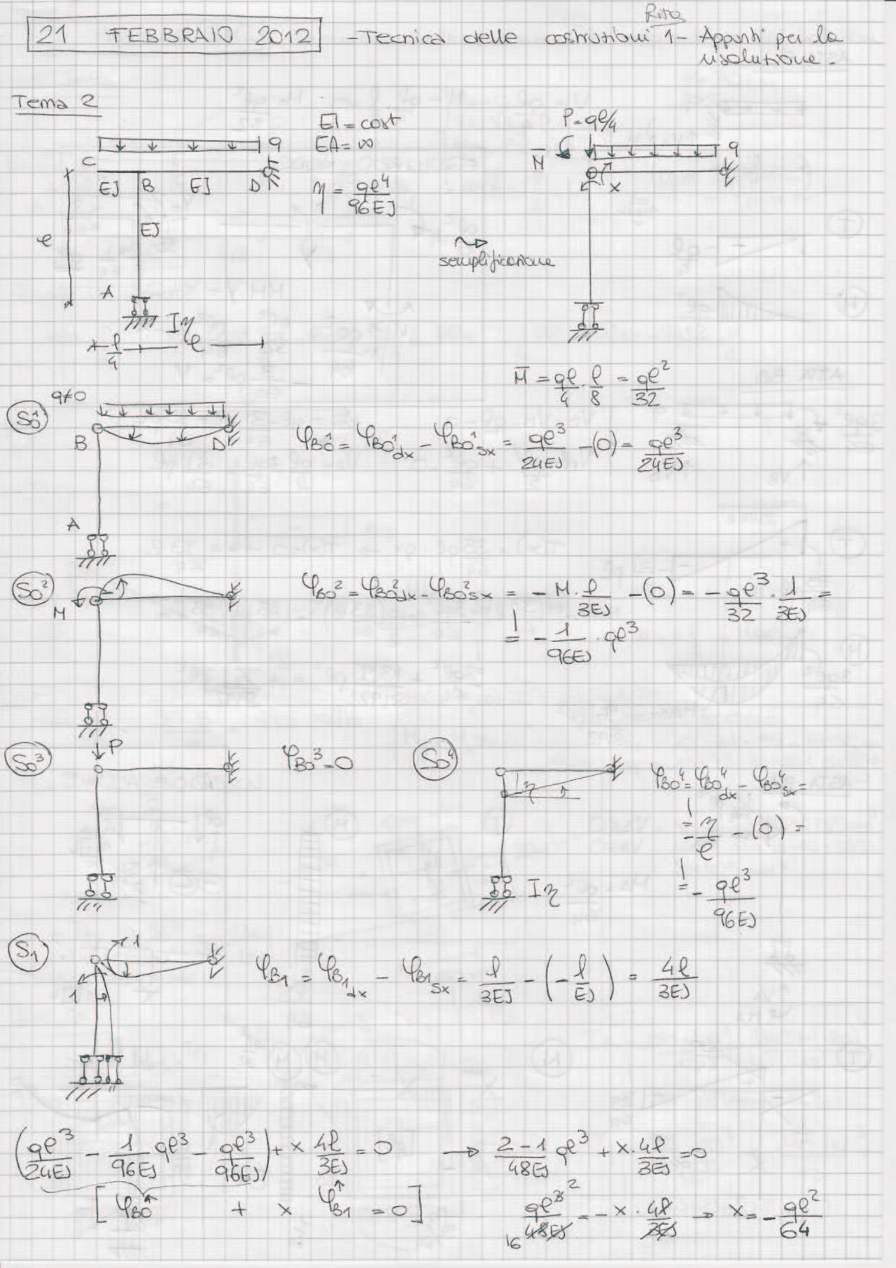 Esercizio svolti di iperstatica - Docsity
