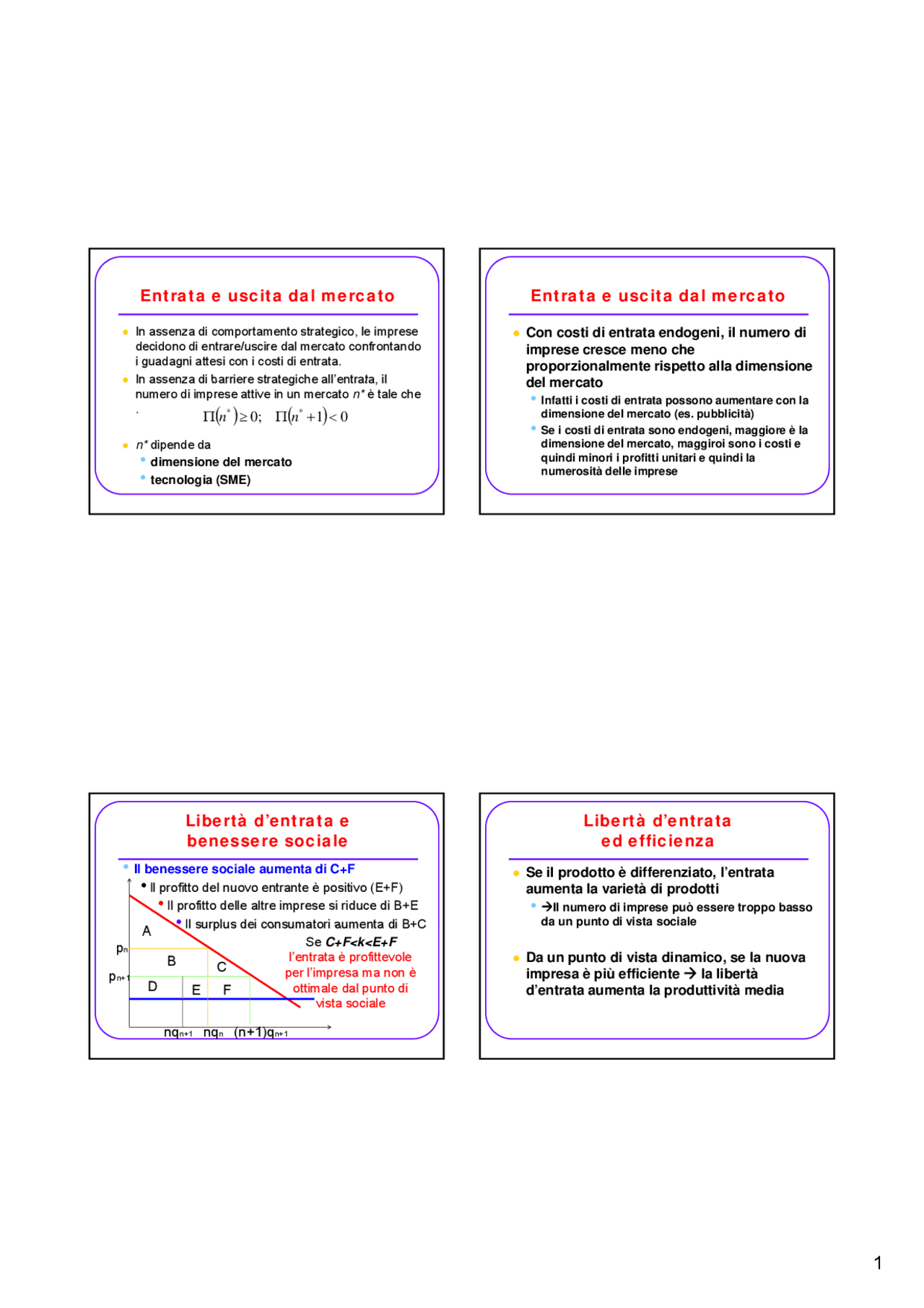 Entrata e Uscita dal Mercato - Comportamento Strategico - Docsity