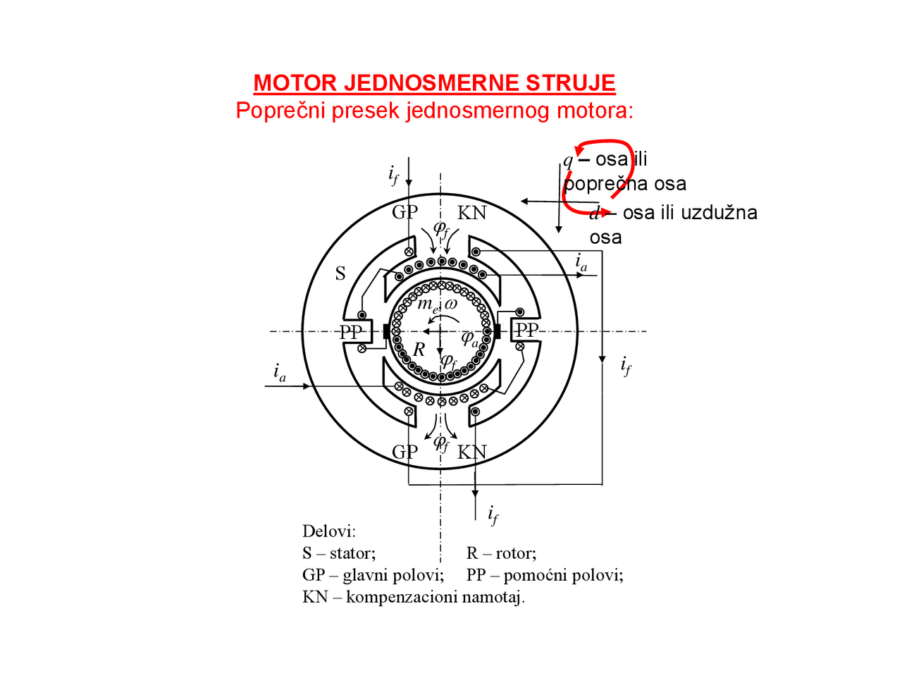 Skripta-Elektromotorni pogoni-Elektrotehnicki fakultet 04 JSM statik ...