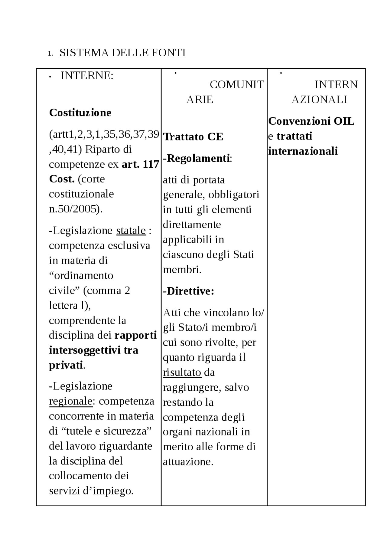 Schemi Codice Docsity