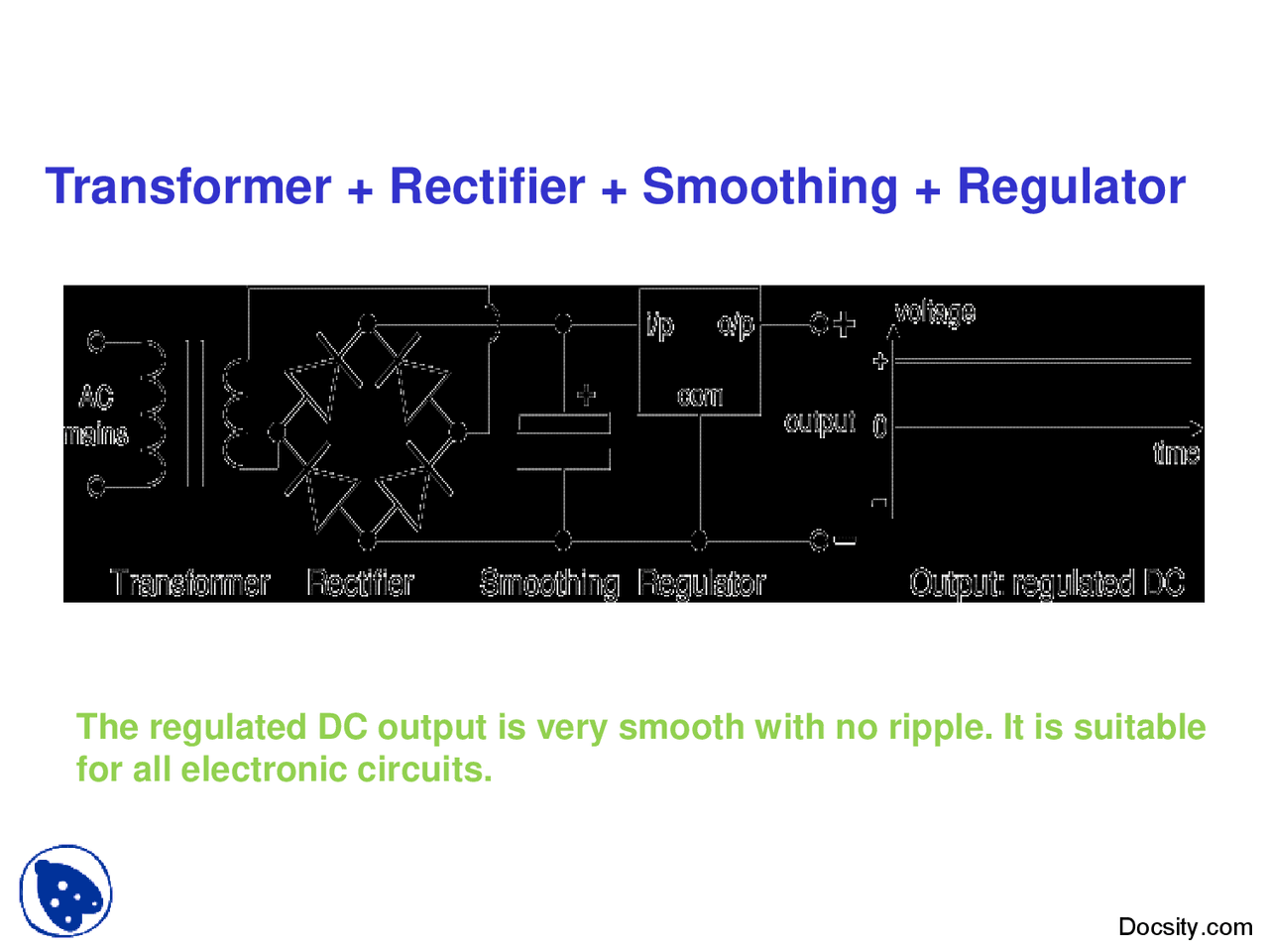The Bjts Basic Electrical Engineering Lecture Slides Docsity