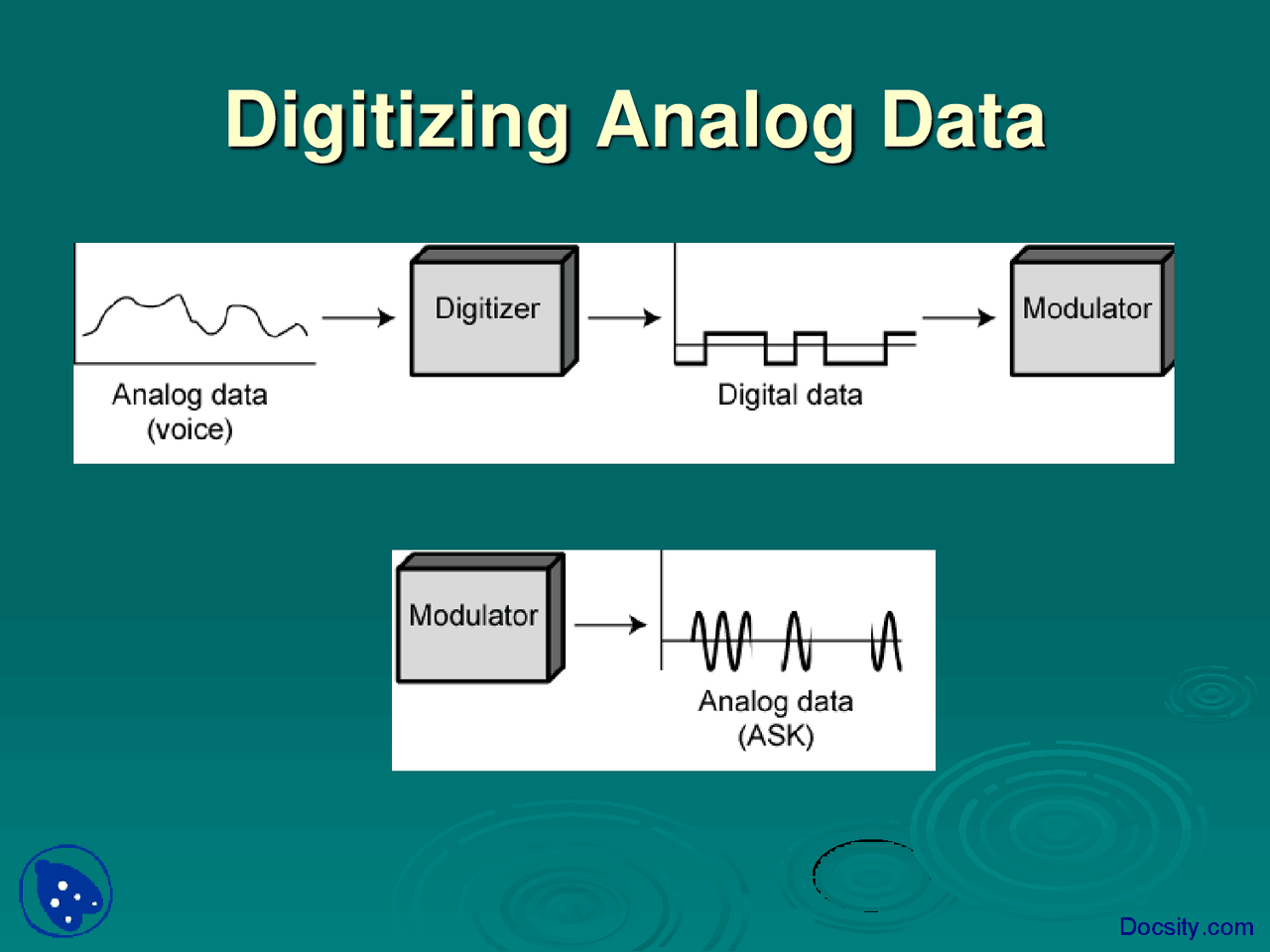 Signal Encoding Techniques Part 2 Data Communication And Computer Networks Lecture Slides Docsity