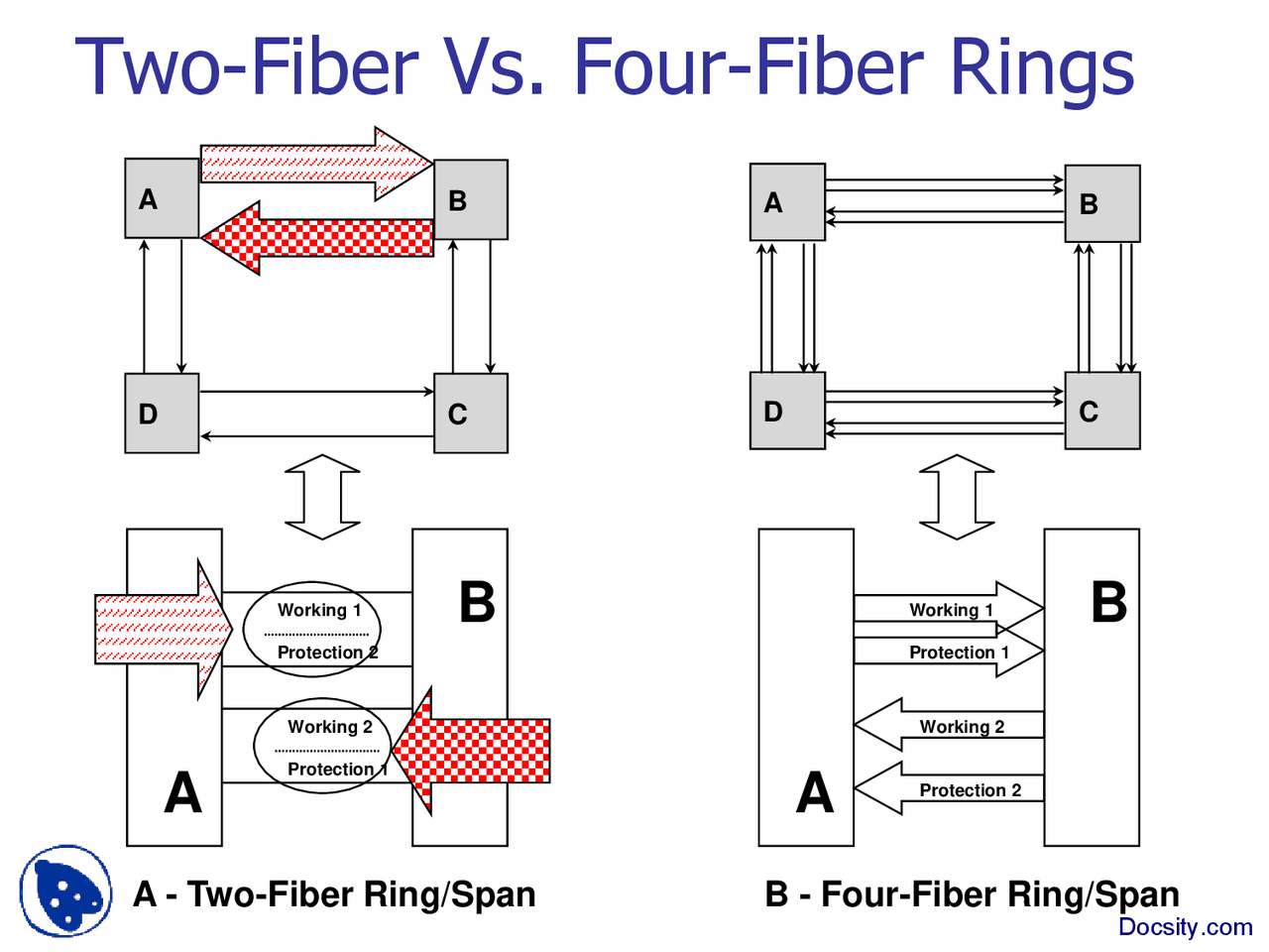 Connecting Lans Part 2 Data Communication And Computer Networks Lecture Slides Docsity