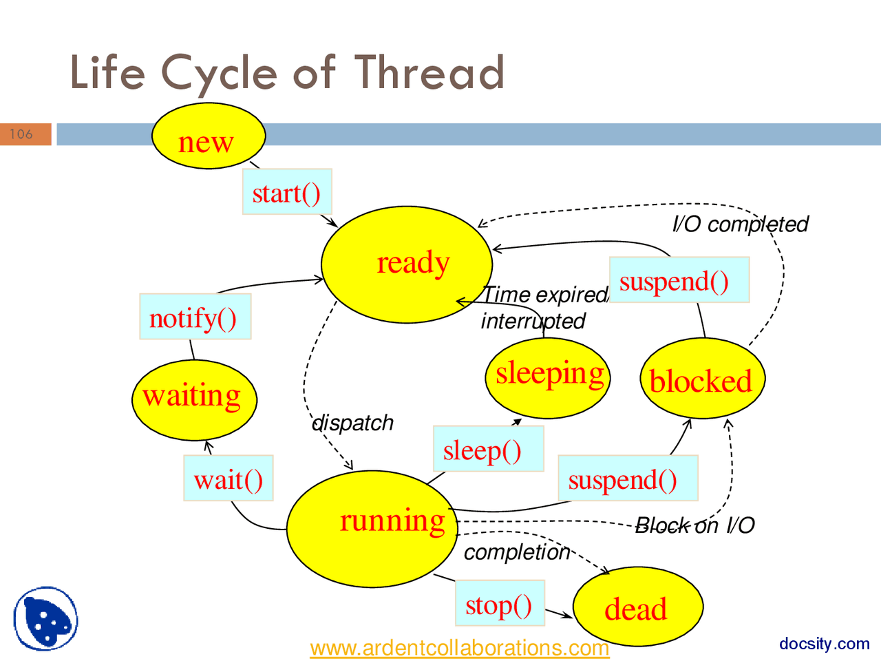 Programming Java Part4 Java Programming Lecture Slides Docsity 5175
