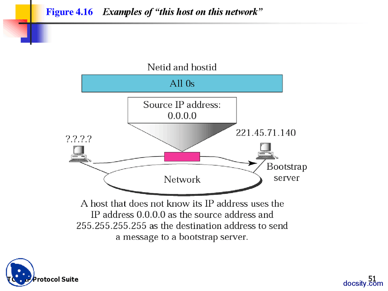 Classful Addressing Part Iii Computer Networks Lecture Slides Docsity