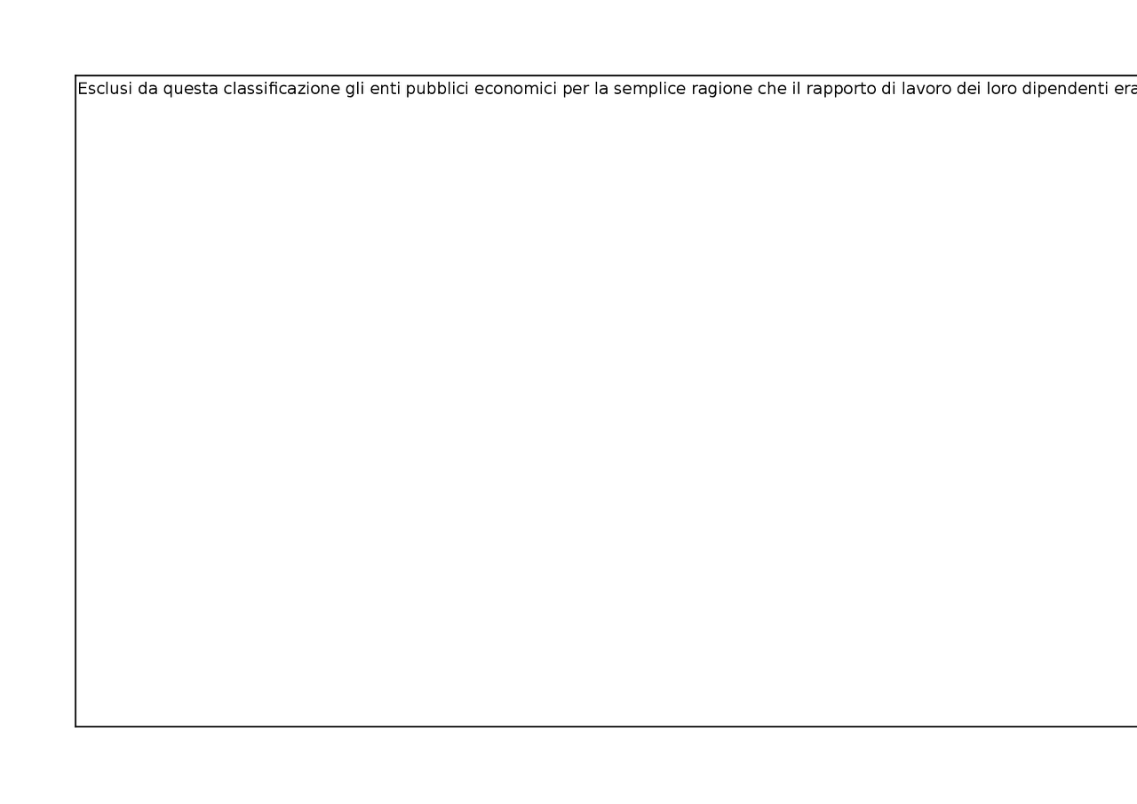 Mappe Concettuali Dir Amm Docsity