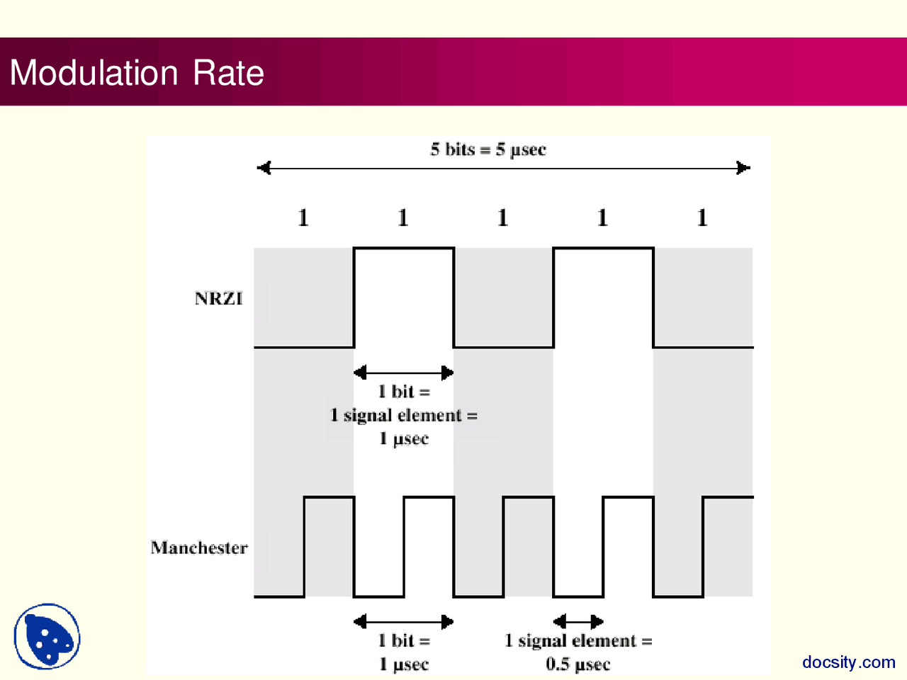 Signal Encoding Techniques Data Signals Part2 Data Communication Lecture Slides Slides Data