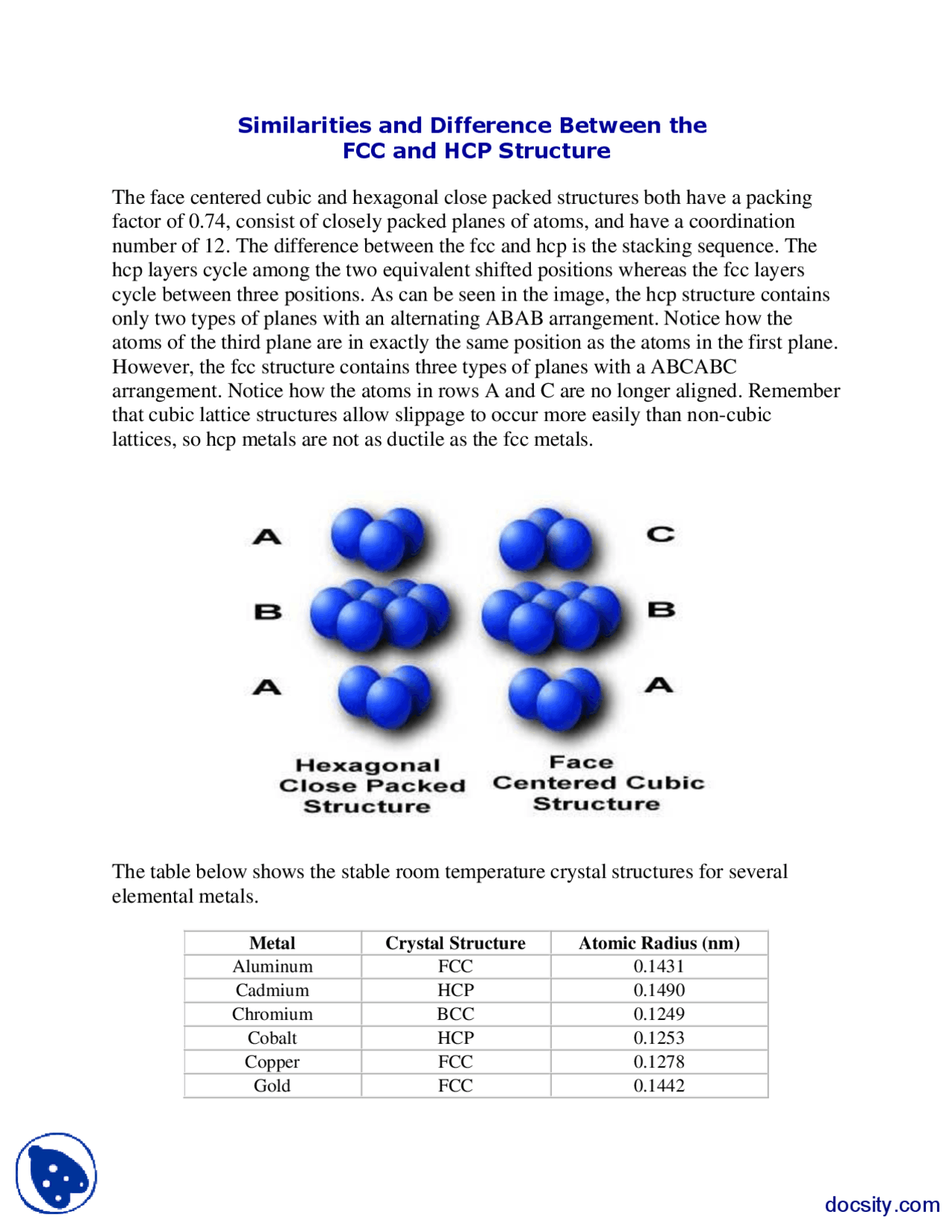 Similarities and Difference Between FCC and HCP-Solid State Physics ...