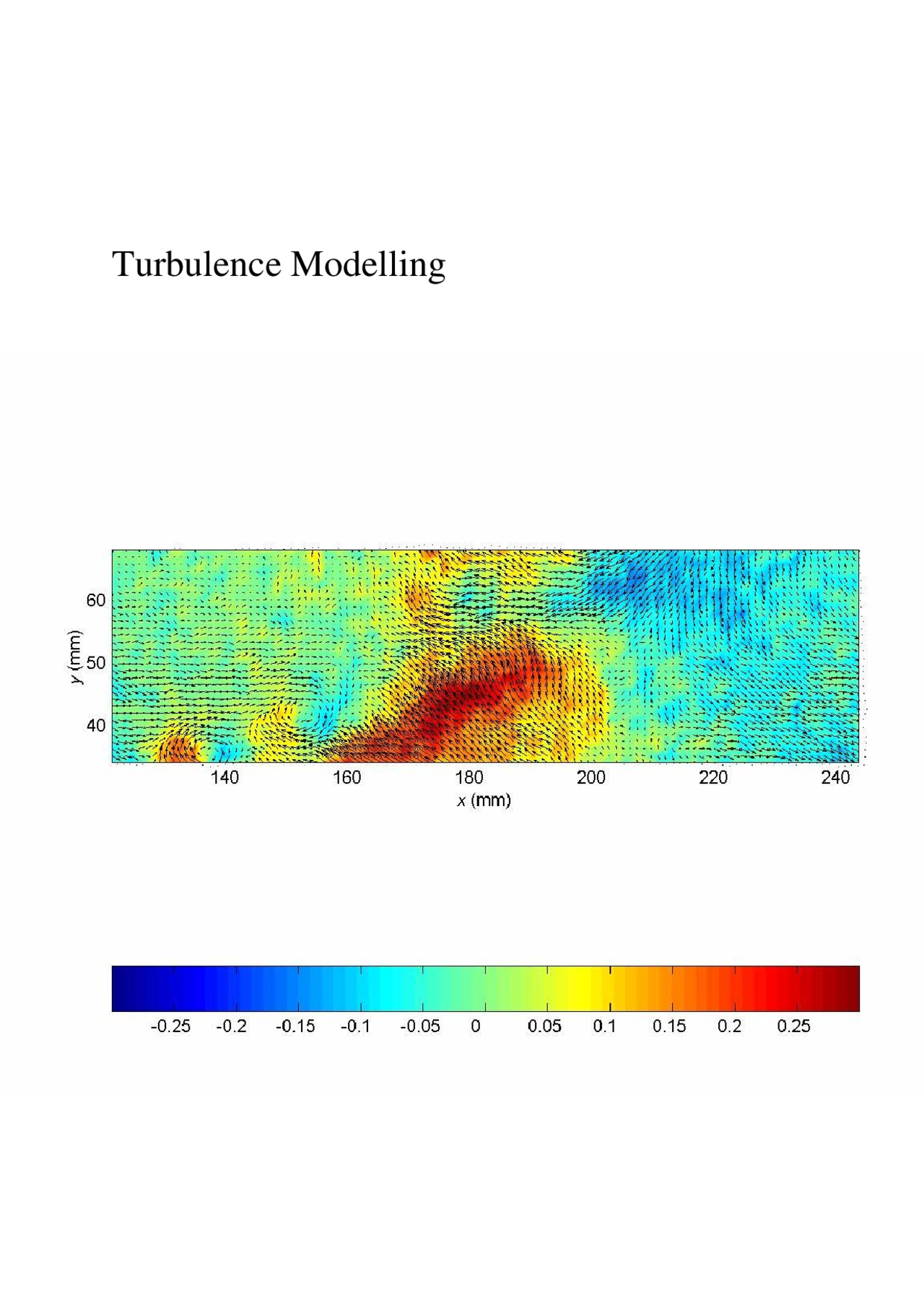 Turbulence Modelling - Engineering - Fluid Mechanics - Docsity