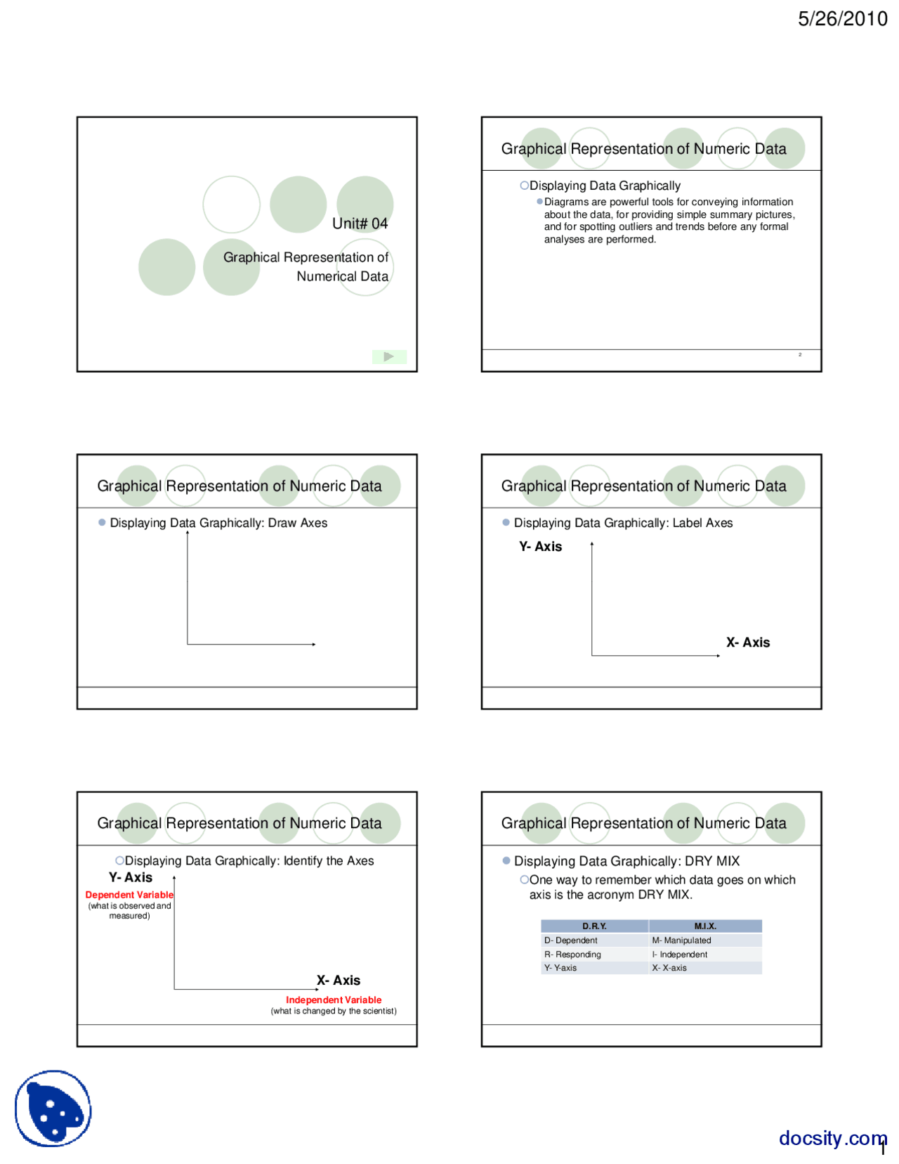 Graphical Representaion Of Numerical Data Biostatistics Lecture Slides