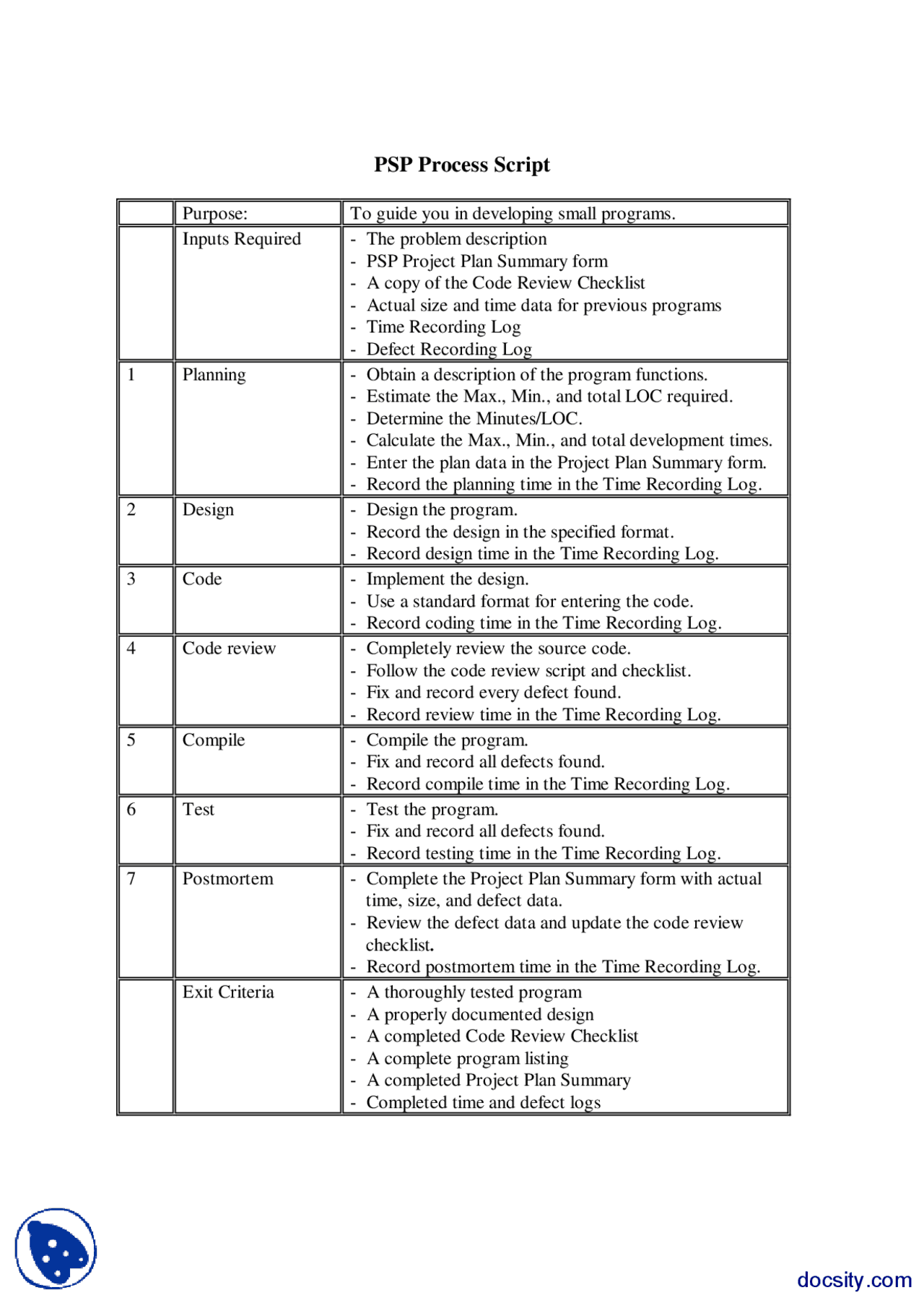 Psp Process Script Codes And Instructions Software Quality Handout