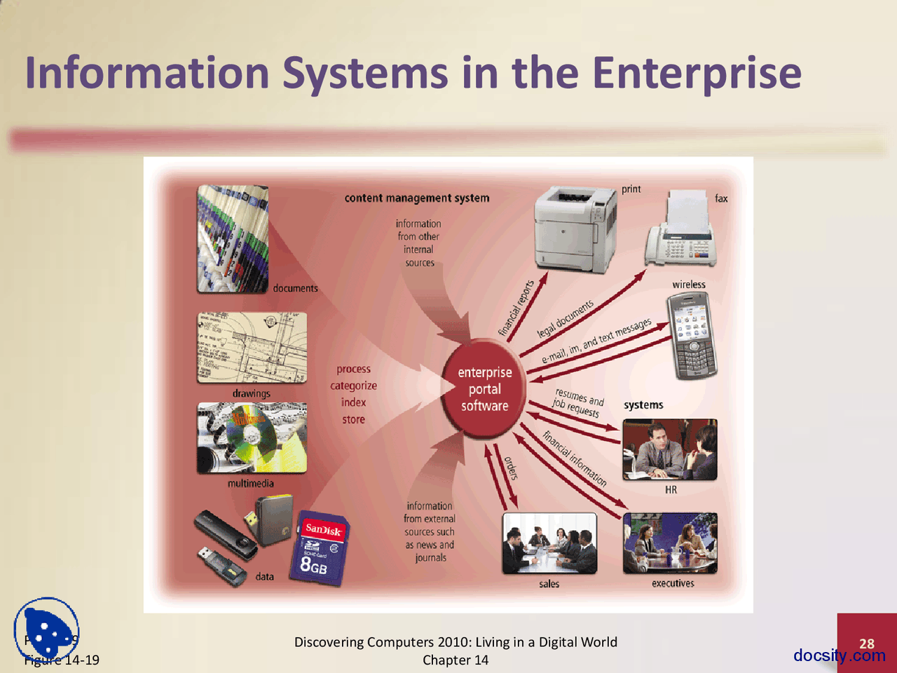 Information Systems In The Enterprise Computation In Medical Physics