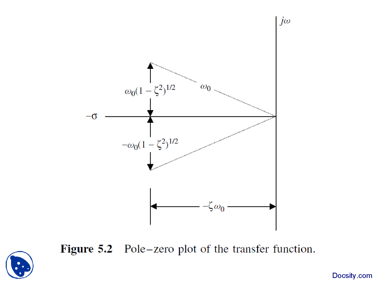 Resonant Circuits Advanced Microwaves Handout Docsity
