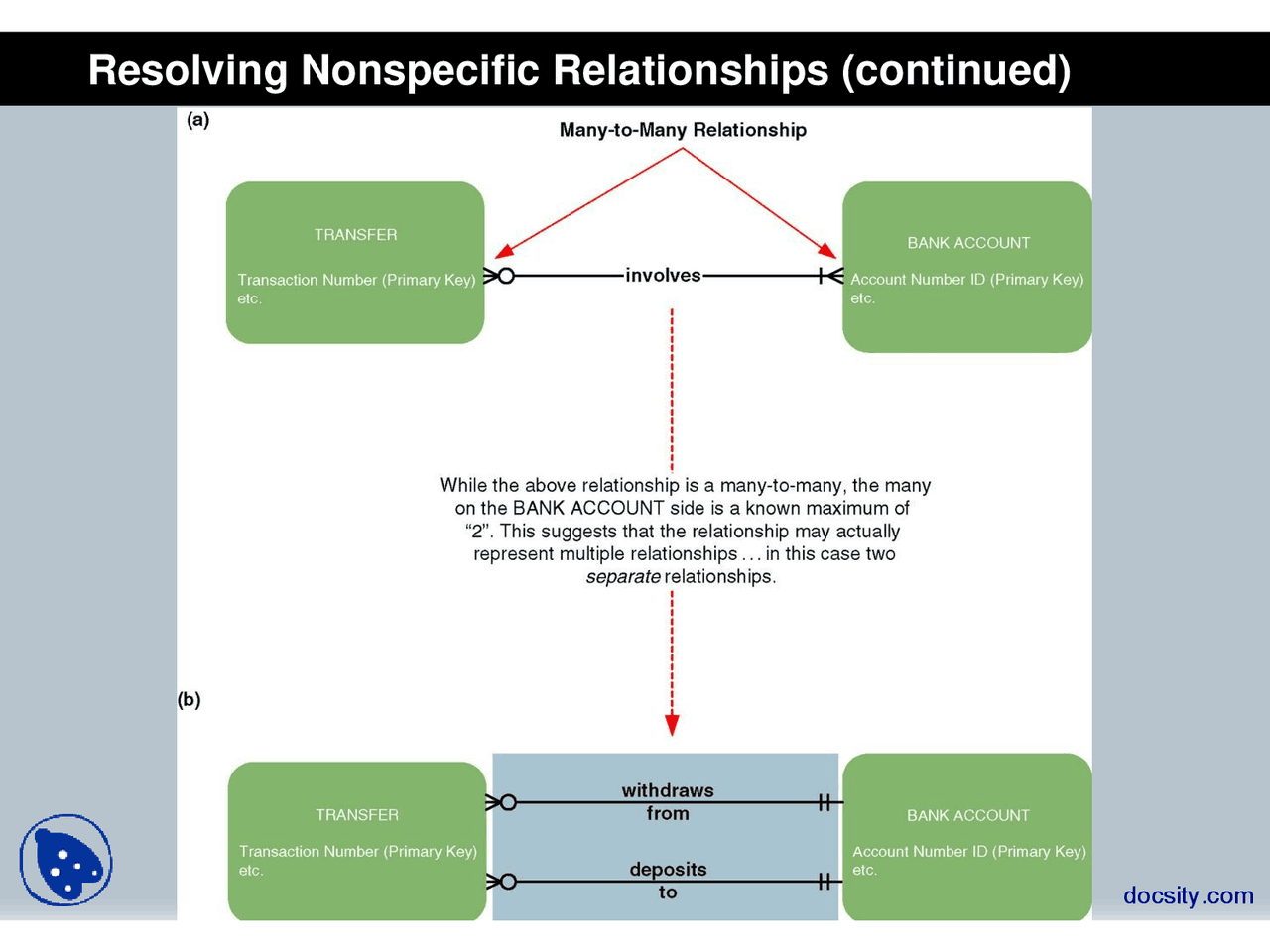 Data Modeling and Analysis Part 2-System Analysis and Design-Lecture ...