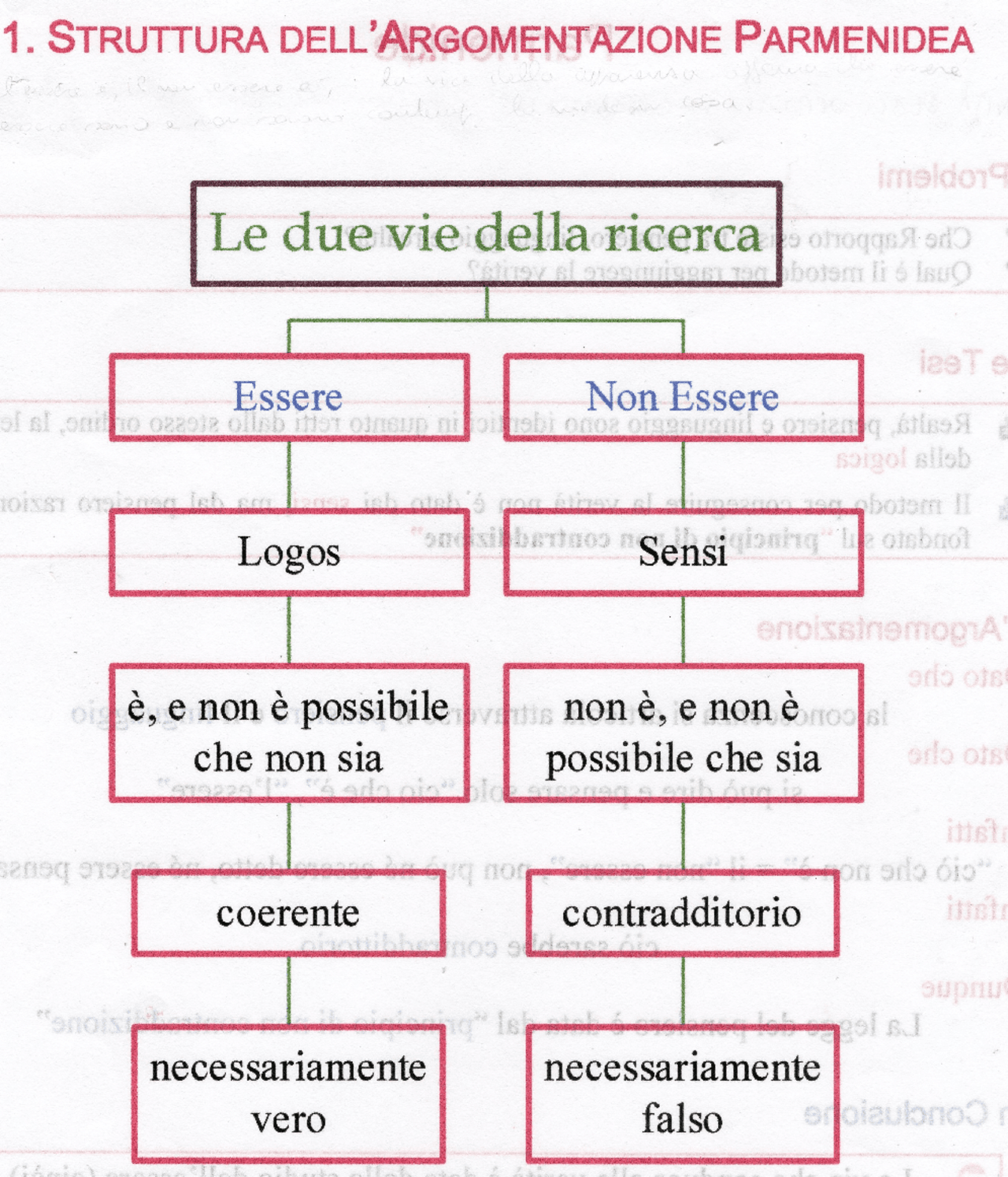 Le Due Vie Della Ricerca Di Parmenide Docsity