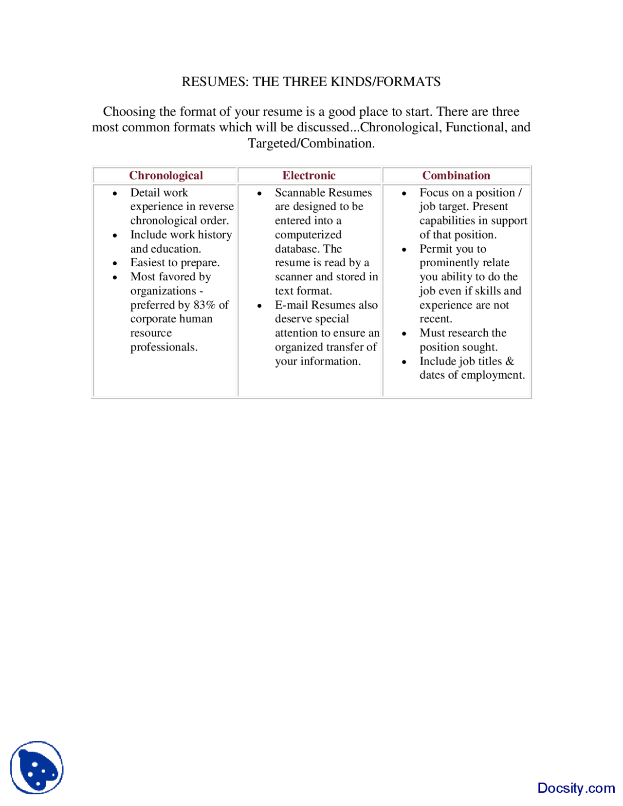 Formats And Kinds Of Cv Communication In Business Lecture Handout Docsity