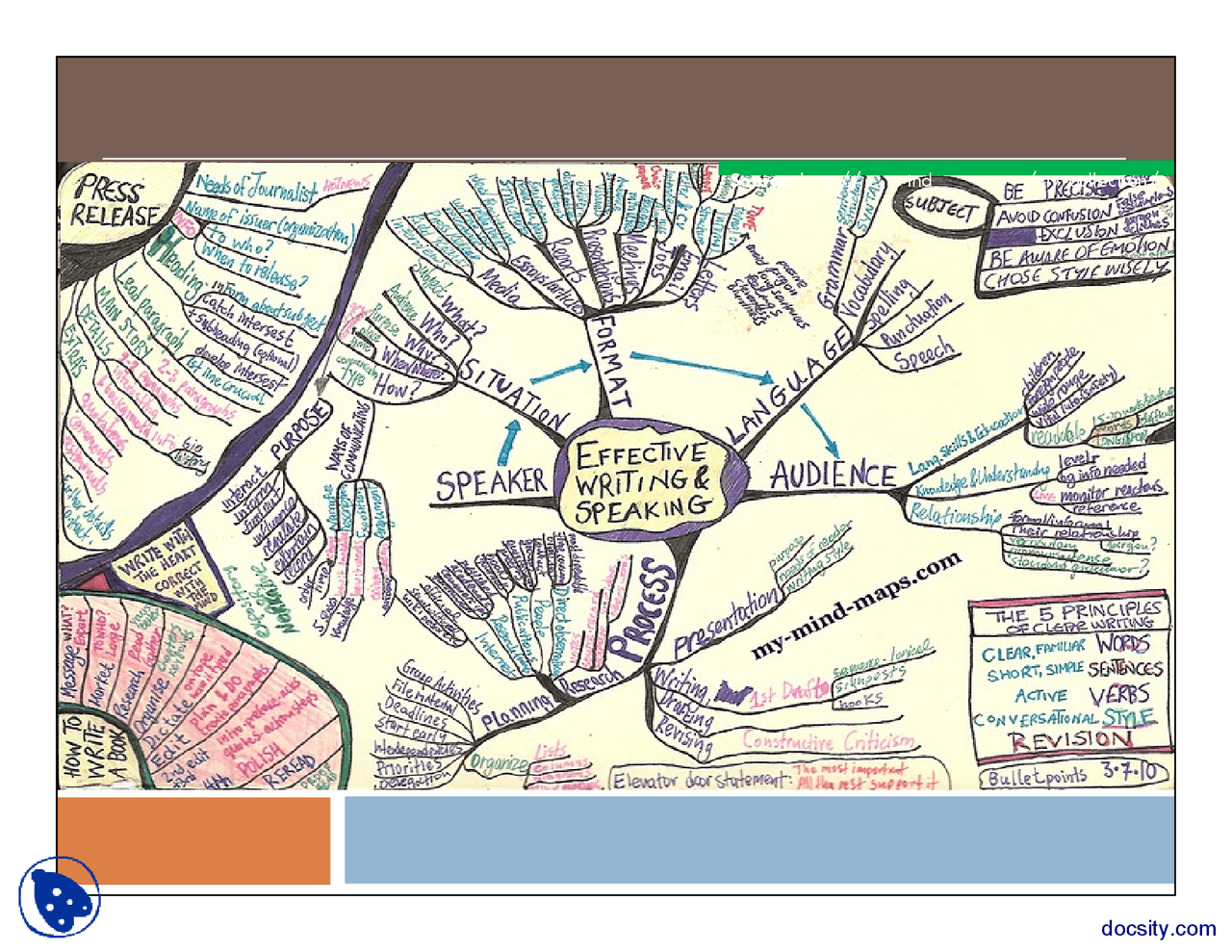 Introduction To Technical Writing Technical Writing Lecture Slides
