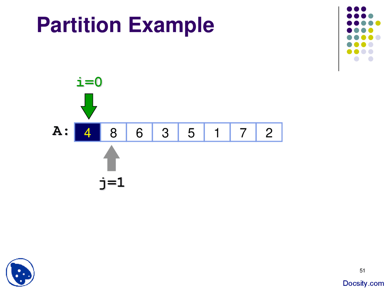 Partition Example Analysis Of Algorithms Lecture Slides Docsity