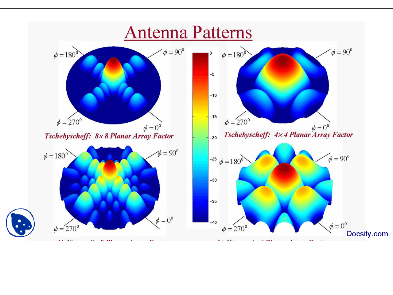 Antenna Patterns Modern Antenna Theory Lecture Slides Docsity
