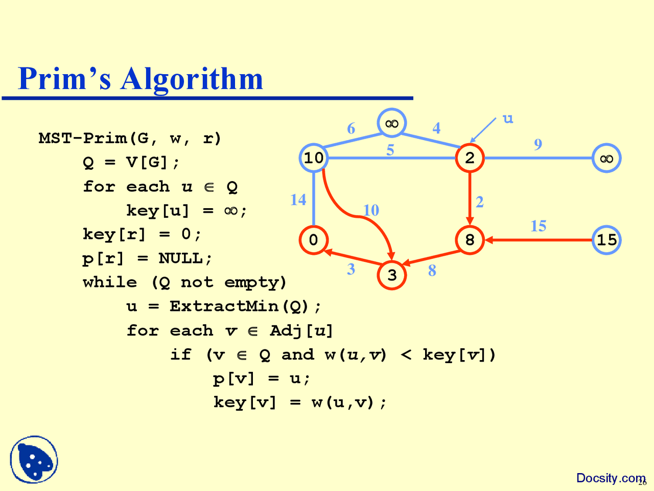 Prims Algorithm Algorithm Design And Analysis Lecture Slides Docsity 1764