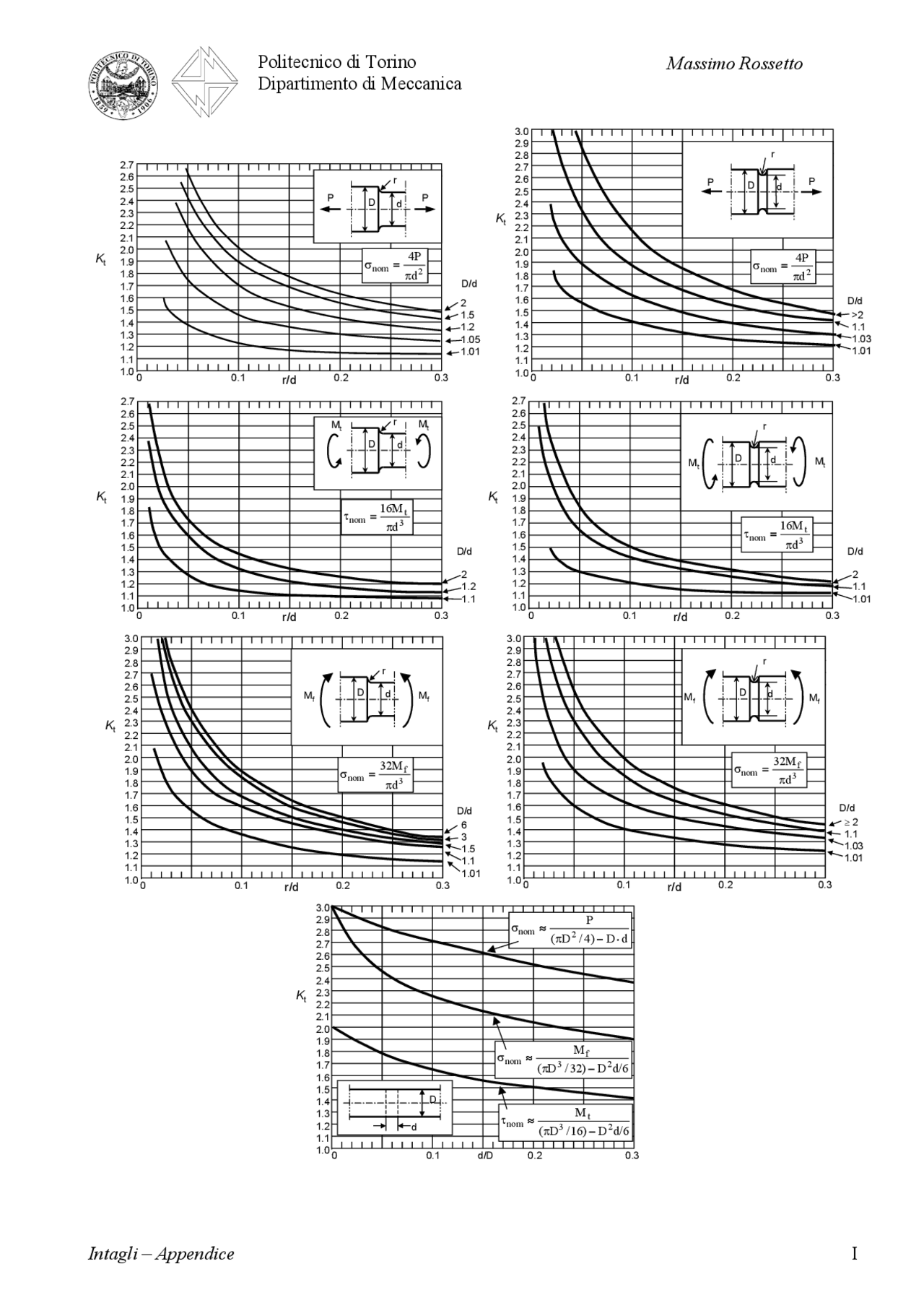 Tabelle Kt - Docsity