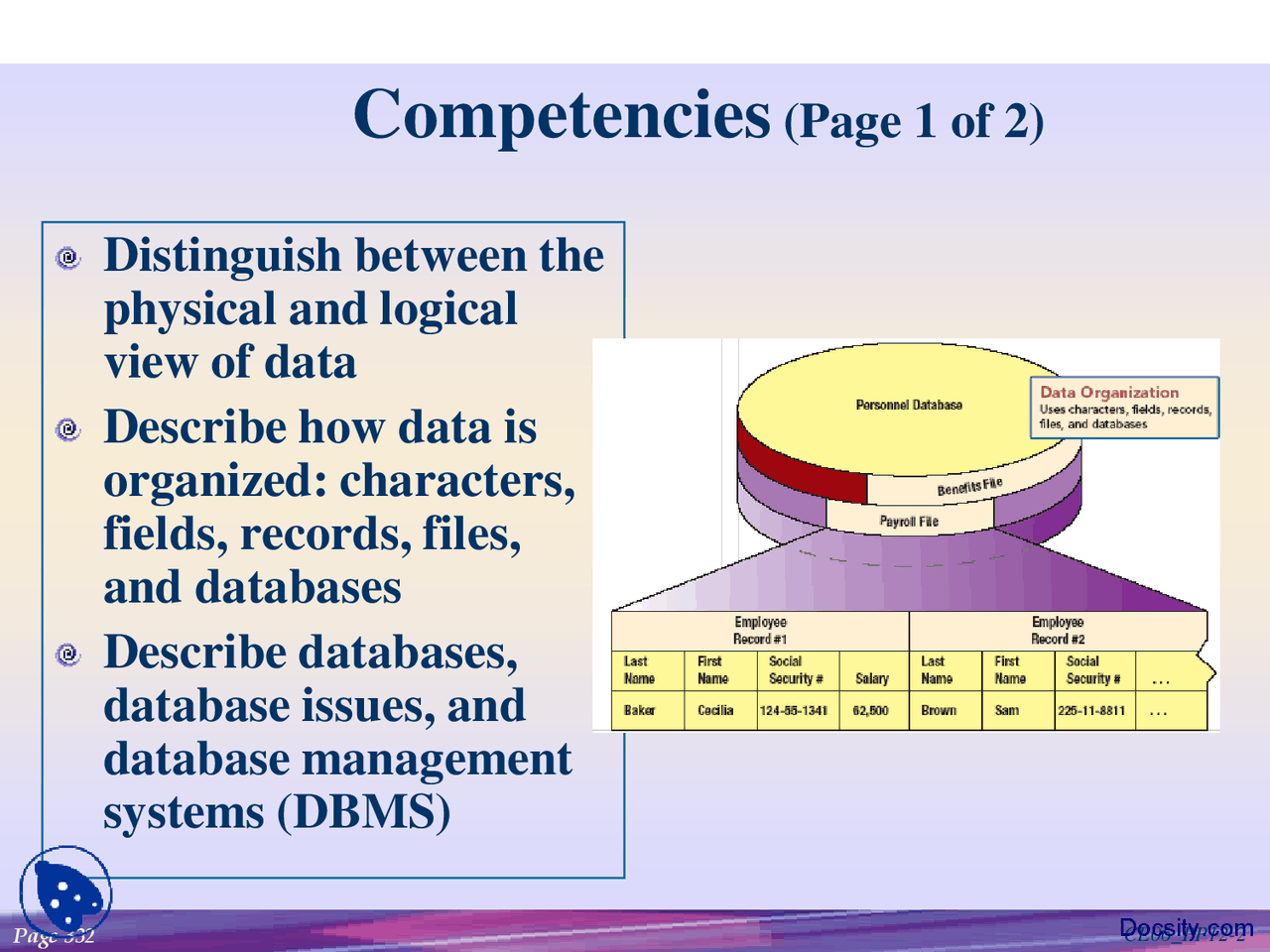 Data Management and Databases: Competencies and Concepts | Slides ...