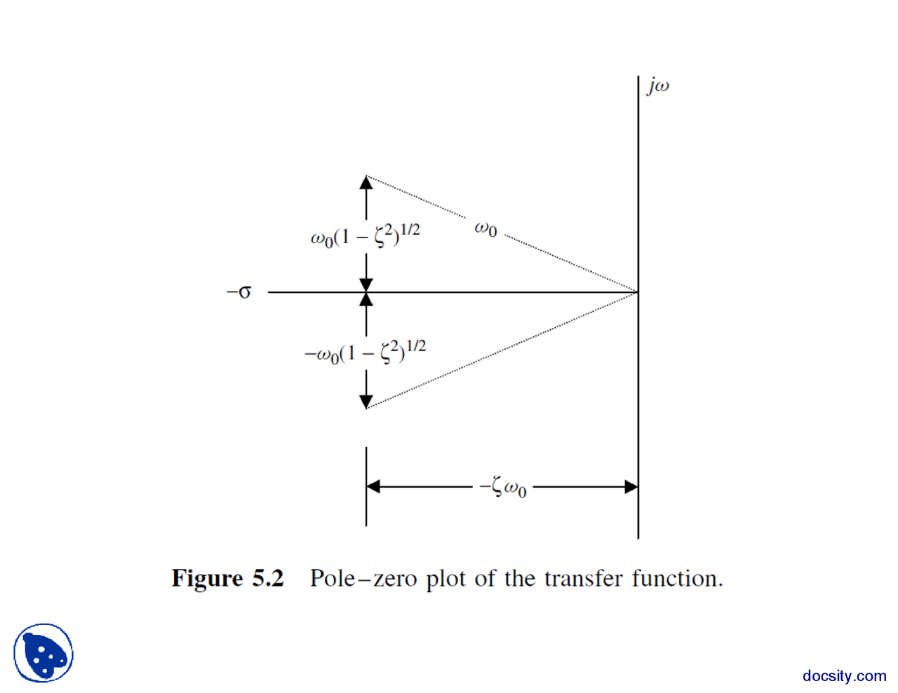 Micro Wave Resonant CircuitsAdvance Microwave-Lecture Slides - Docsity
