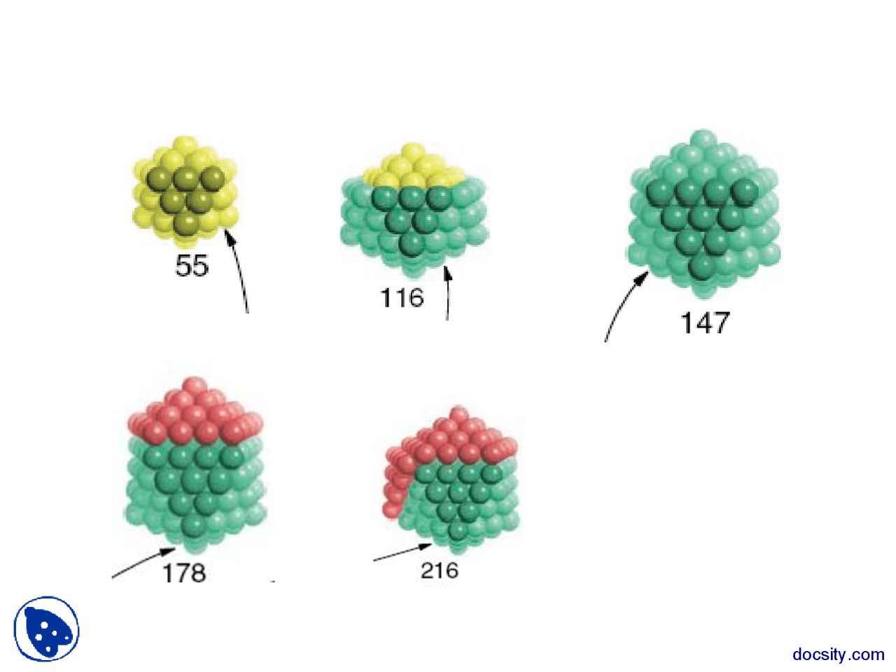 Types Of Nanomaterials Nano Material Engineering Lecture Slides Docsity