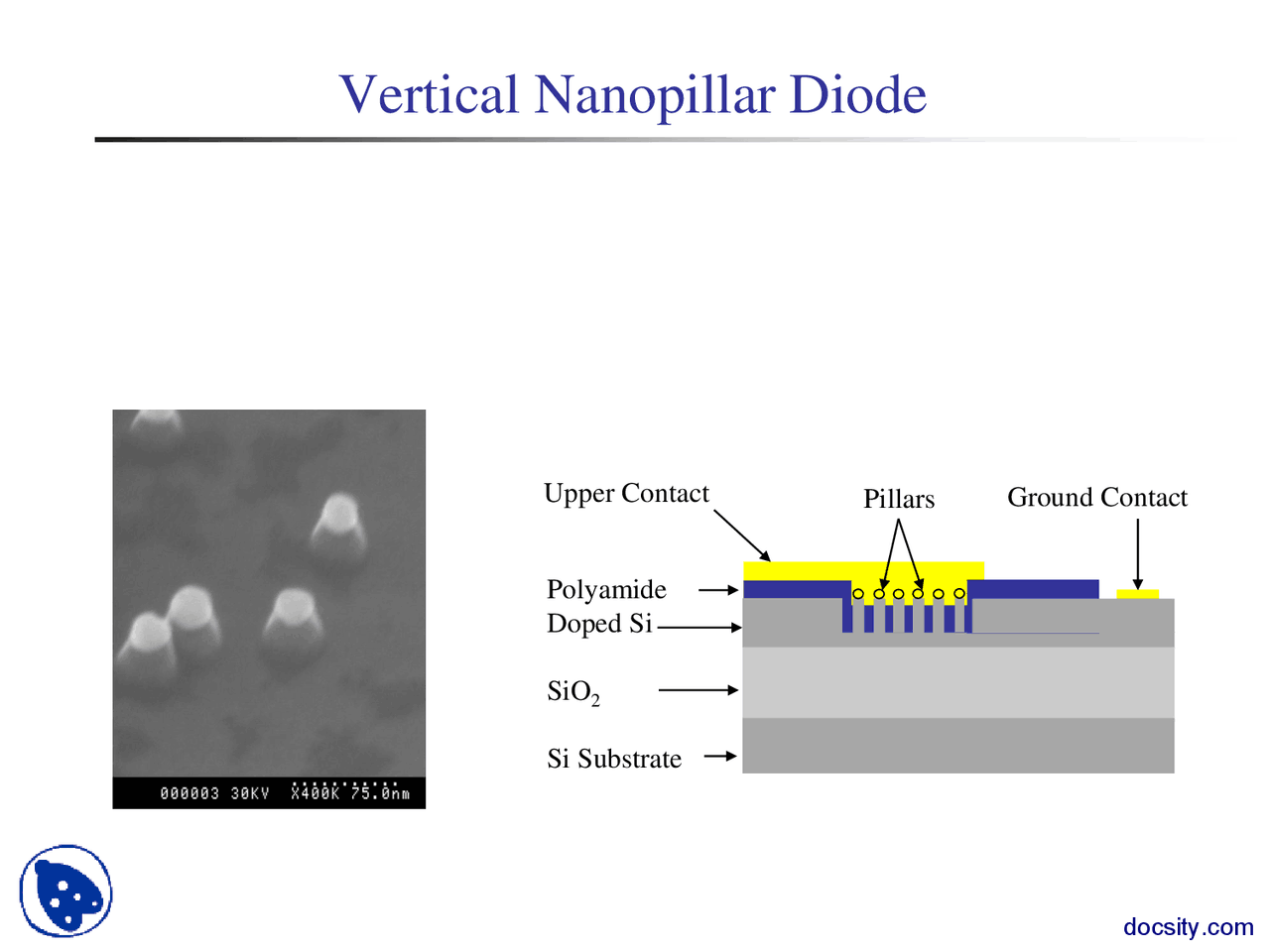 Vertical Nanopillar Diode-Microfabrication-Lecture Slides - Docsity