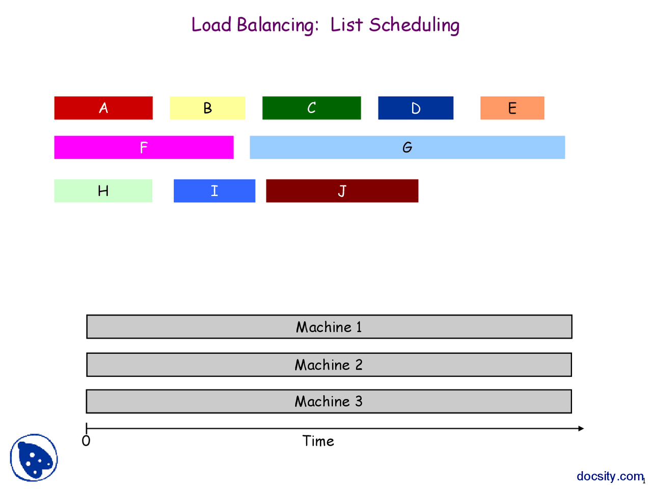 List Scheduling Representation Of Data And Algorithm Consrtuction