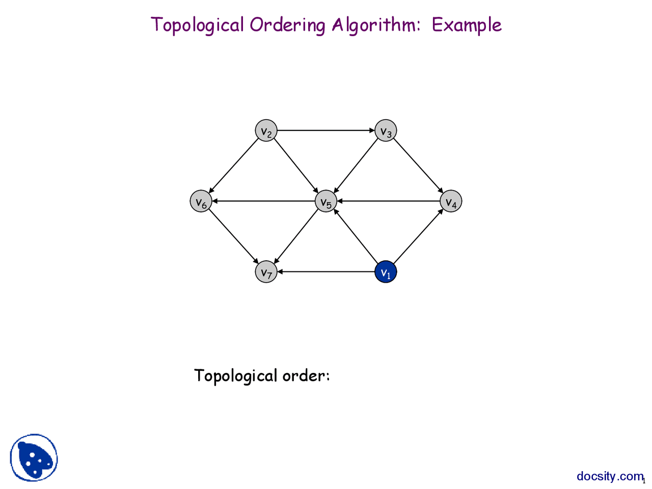 Topological Ordering Algorithm Example Constructing Algorithms And Representing Data Lecture