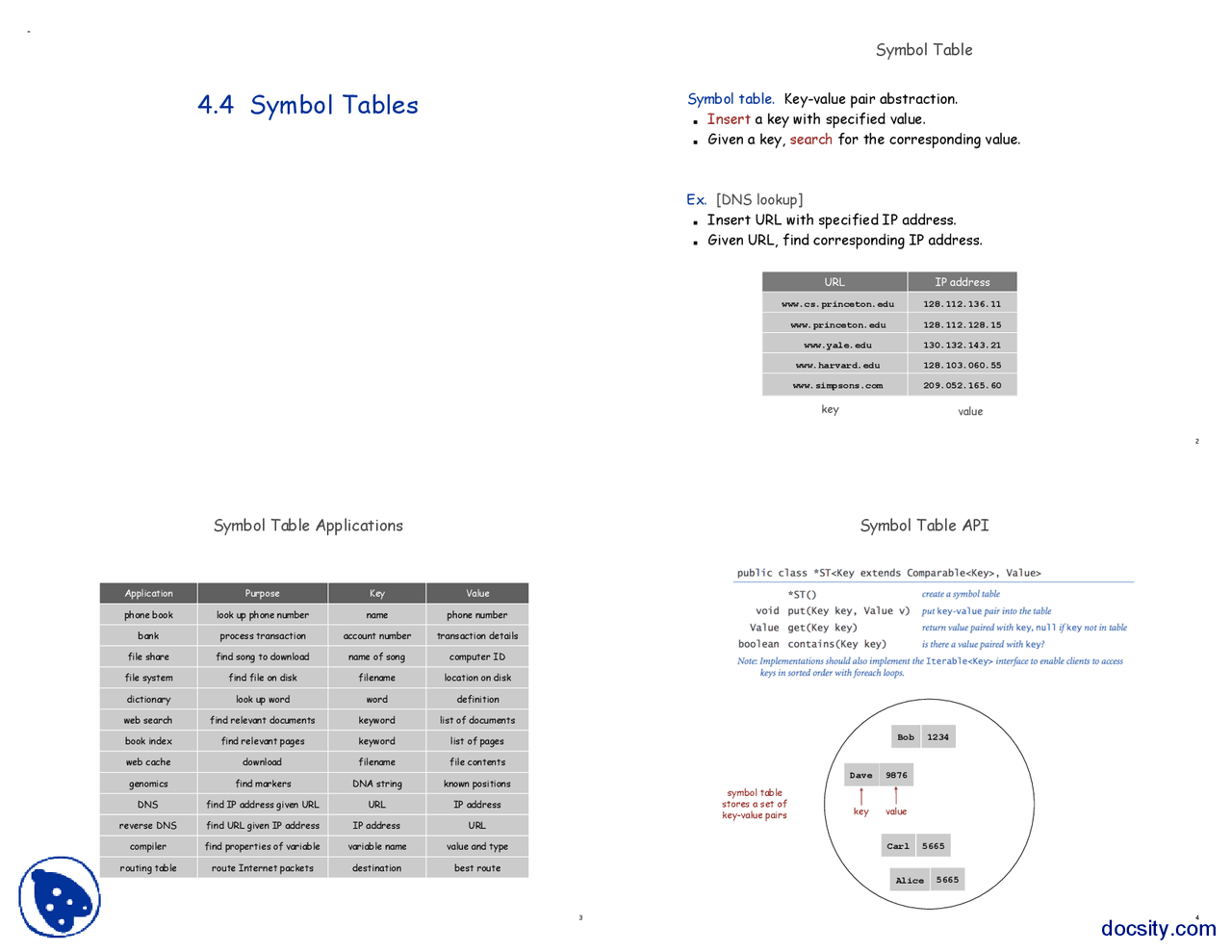 Symbol Table Programming And Data Storage And Processes Lecture Slides